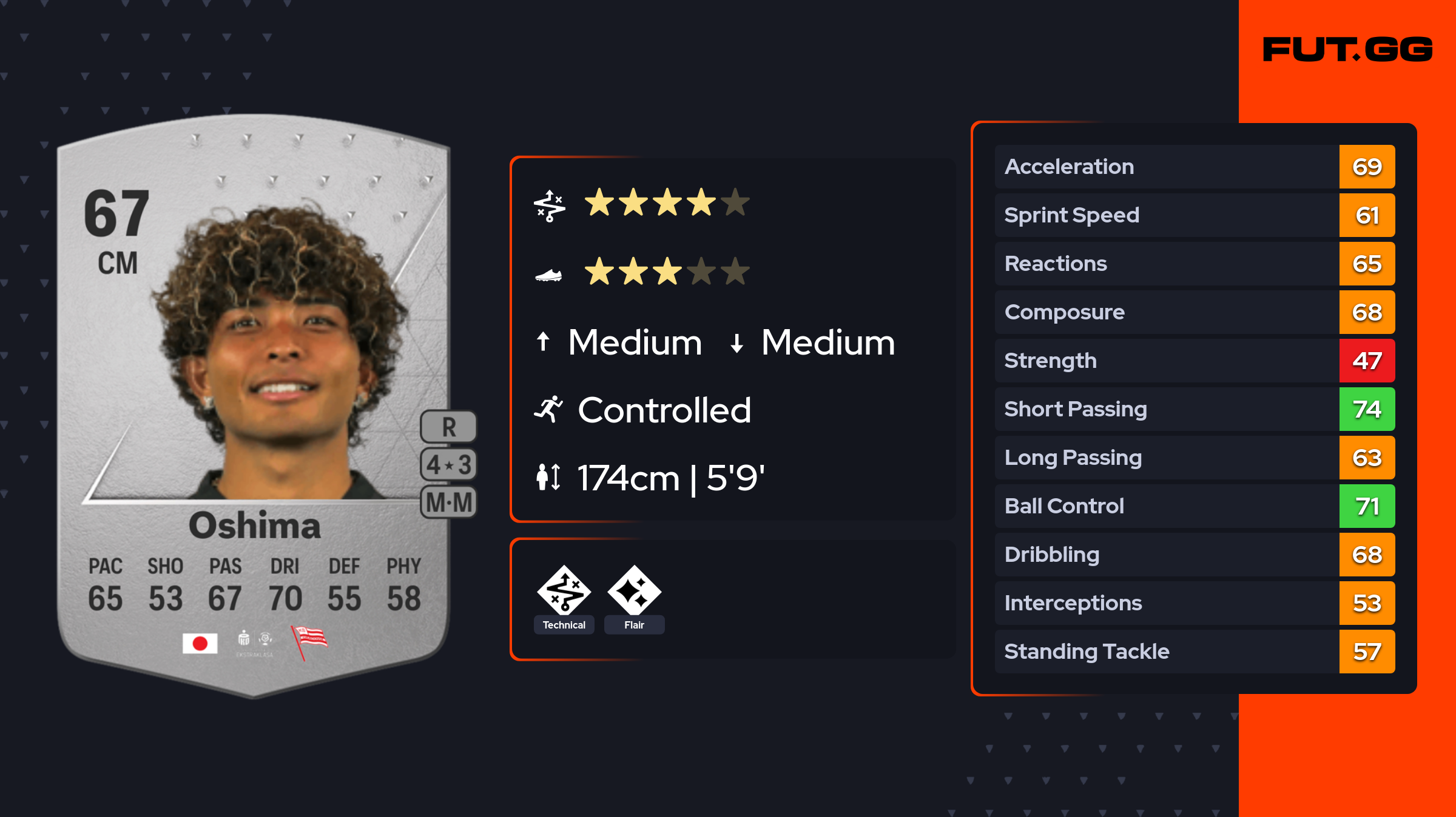 Takuto Oshima EA FC 24 Ratings, Prices, and Cards - FUT.GG