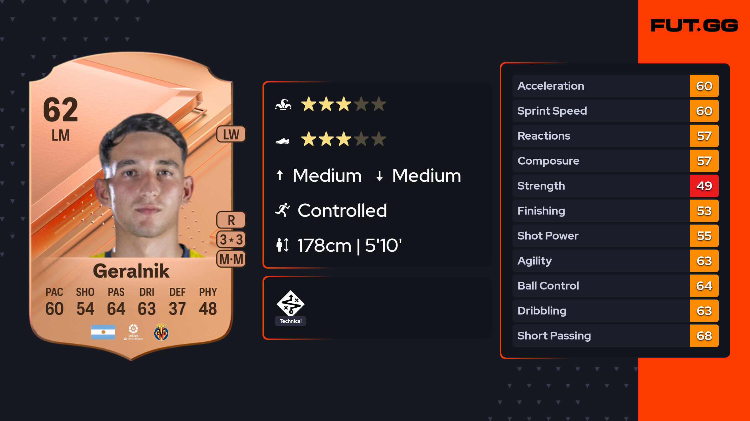 Tiago José Geralnik EA FC 24 Ratings, Prices, and Cards - FUT.GG
