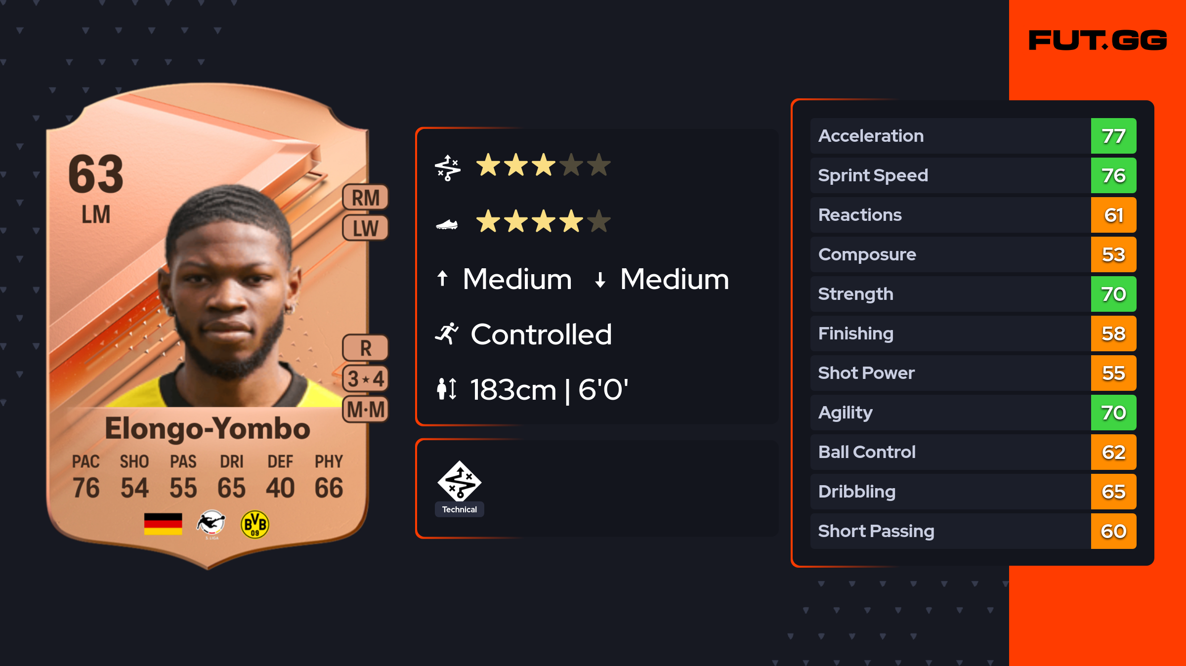 Rodney Elongo-Yombo EA FC 24 Ratings, Prices, and Cards - FUT.GG