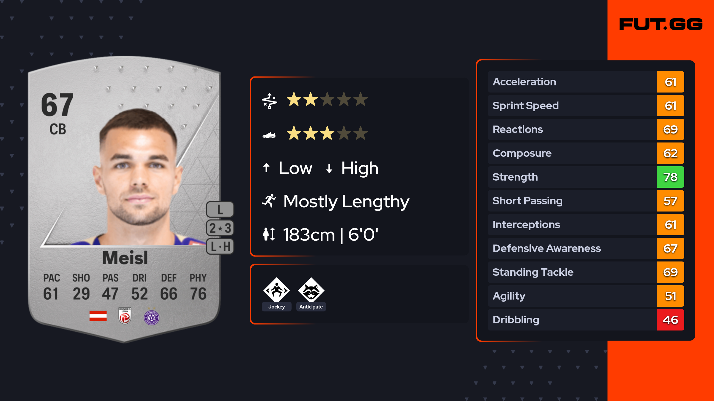Matteo Meisl EA FC 24 Ratings, Prices, and Cards - FUT.GG