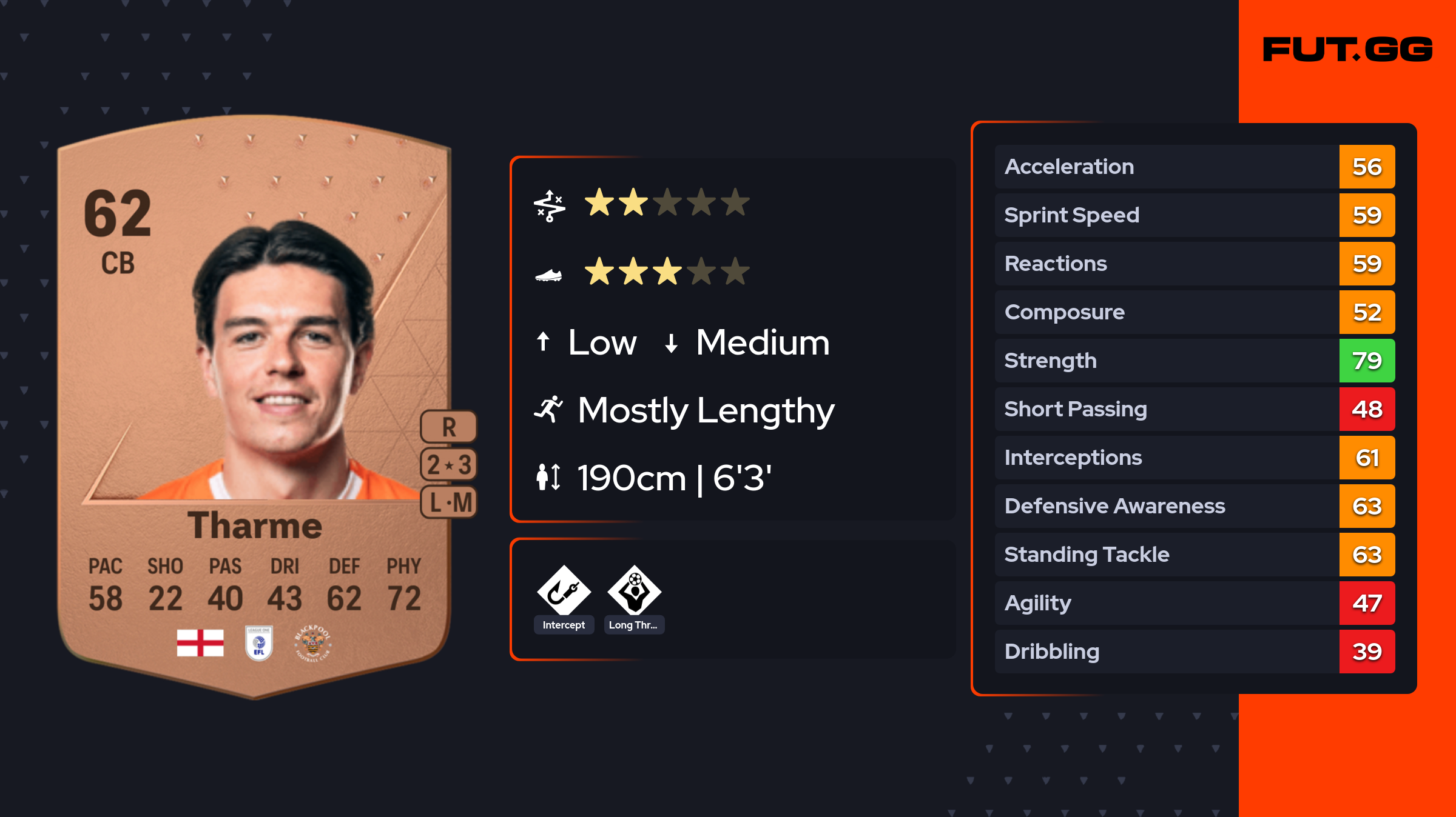 Doug Tharme EA FC 24 Ratings, Prices, and Cards - FUT.GG