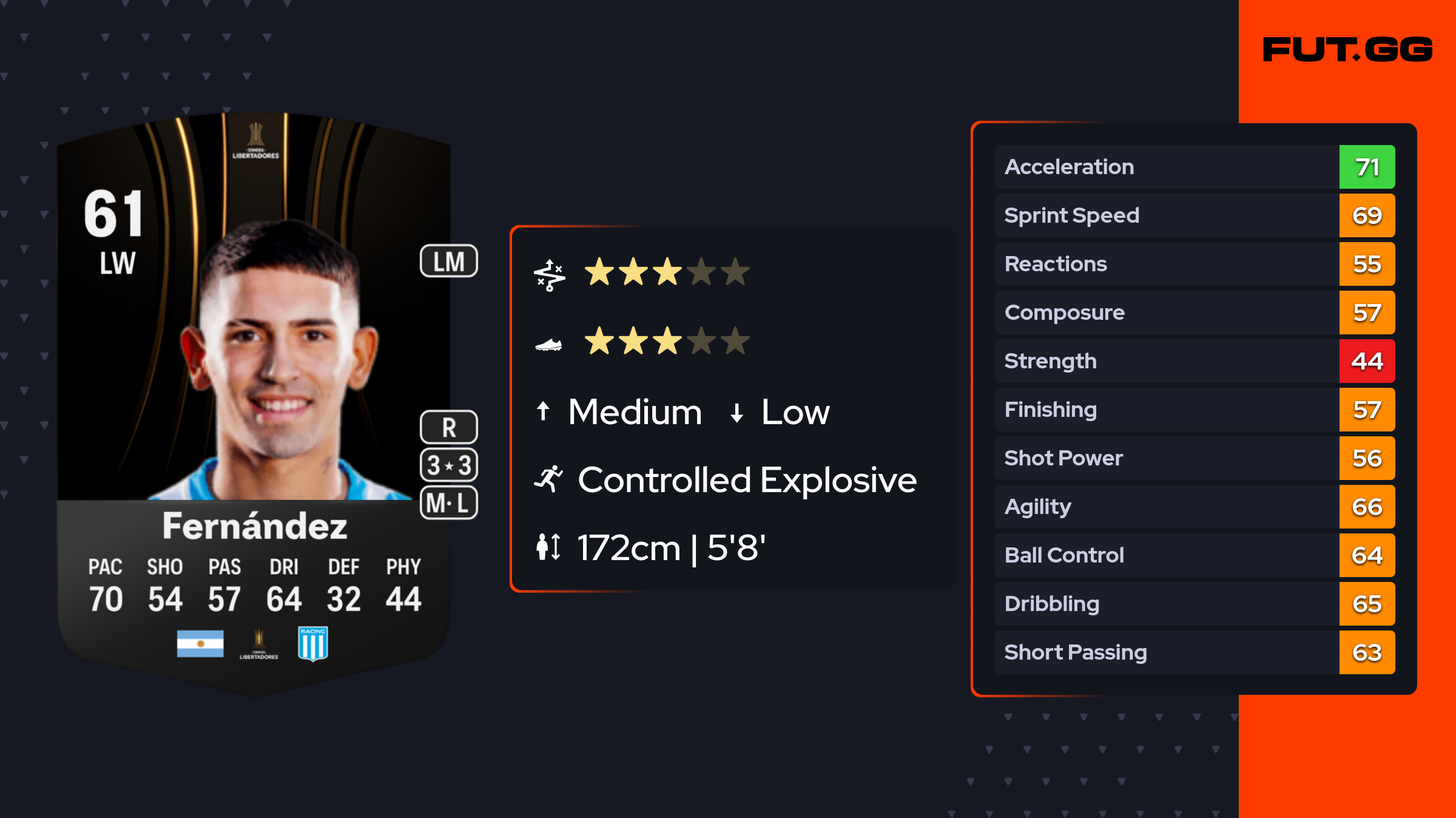 Román Fernández EA FC 24 Ratings, Prices, and Cards - FUT.GG