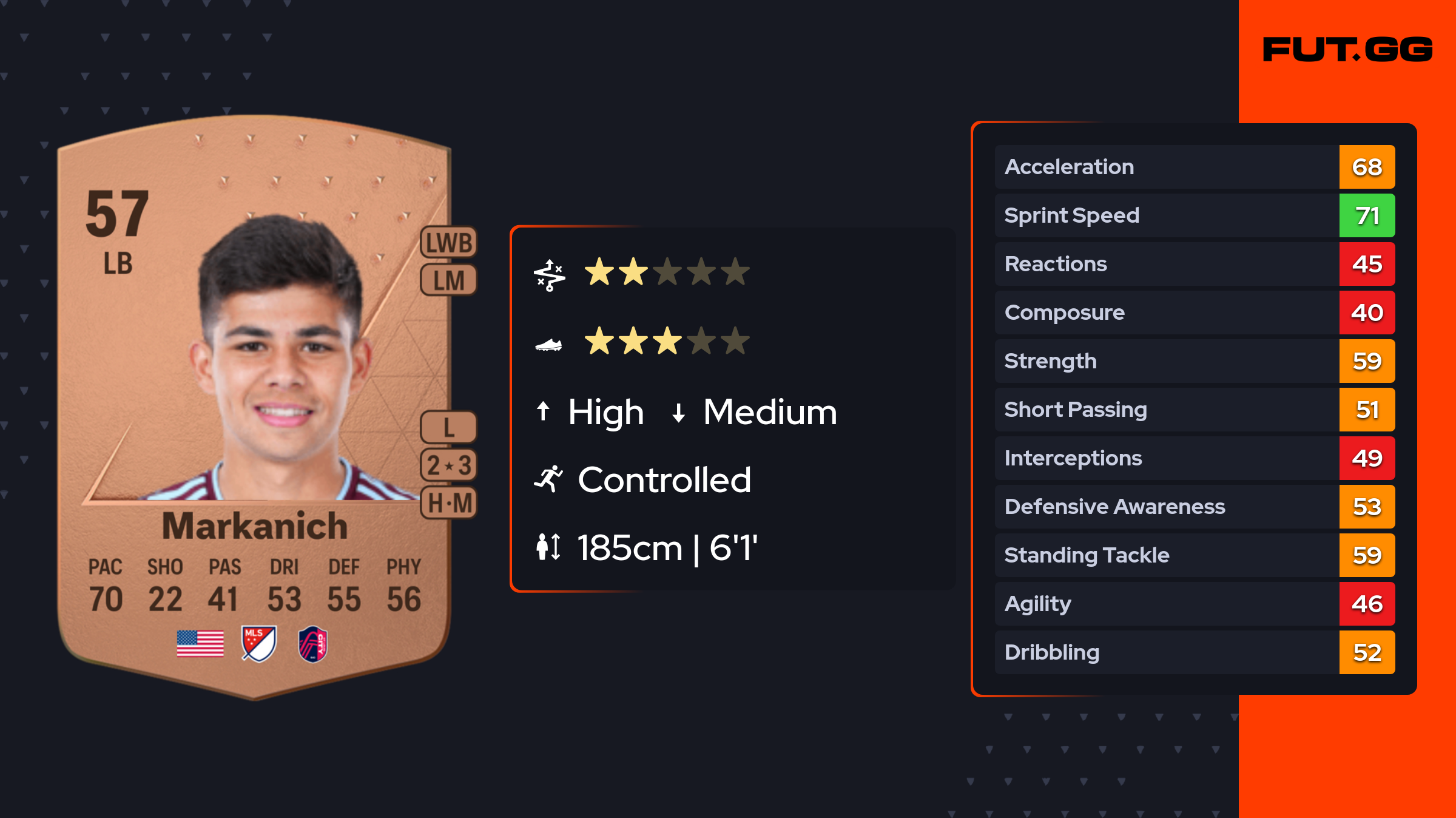Anthony Markanich EA FC 24 Ratings, Prices, and Cards - FUT.GG