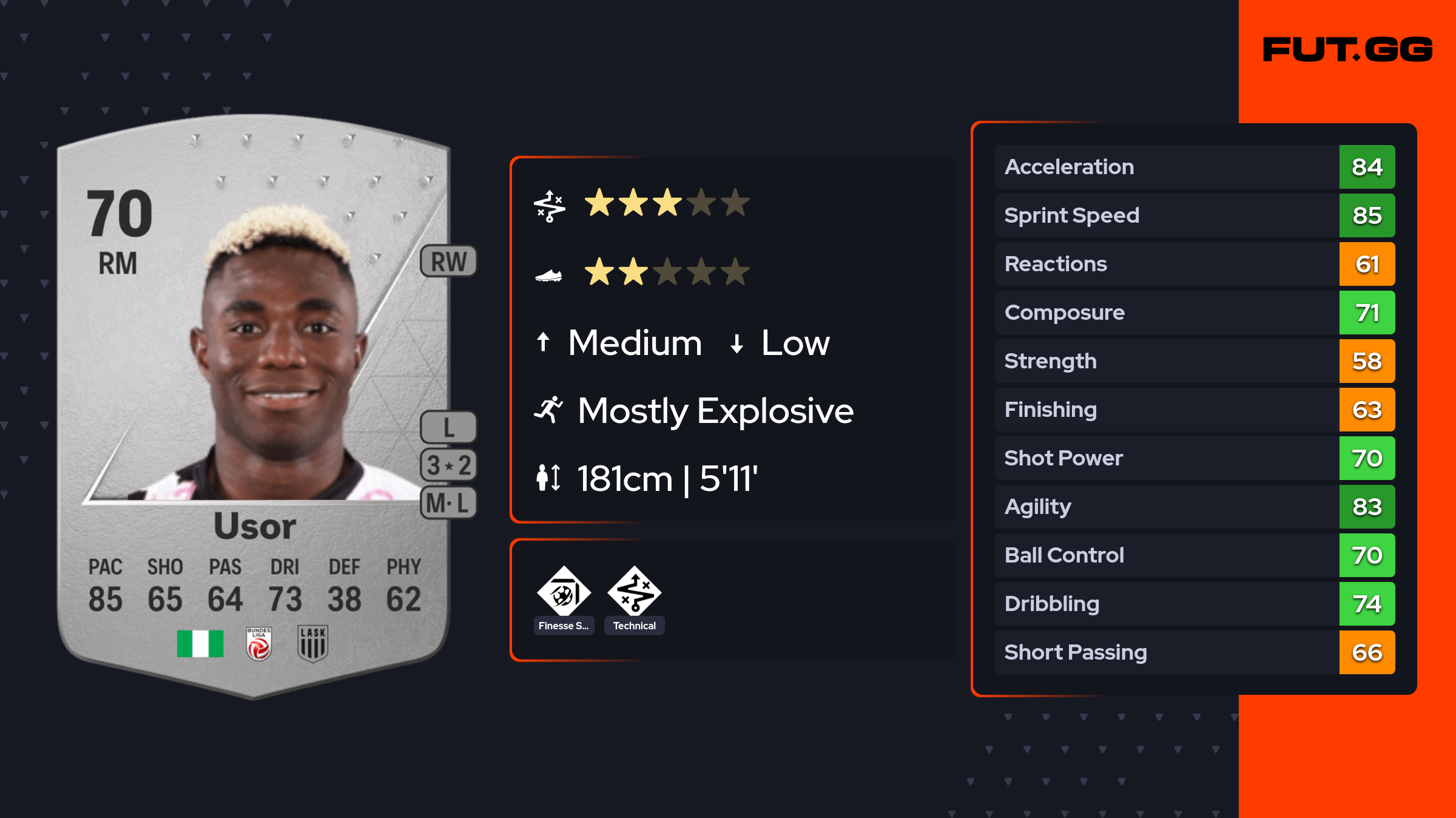 Moses Usor EA FC 24 Ratings, Prices, and Cards - FUT.GG