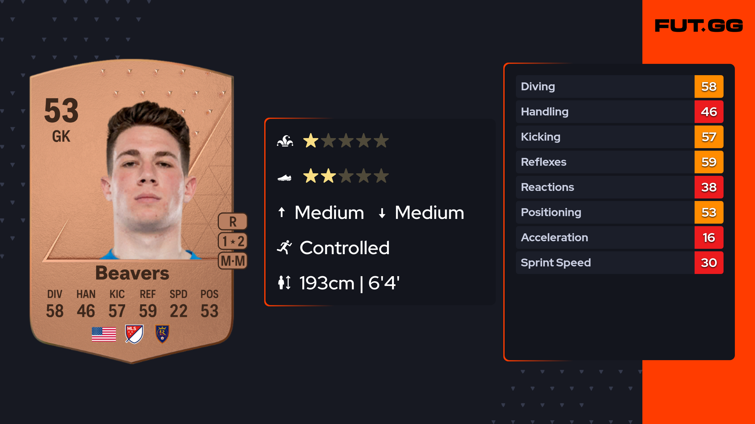 Gavin Beavers EA FC 24 Ratings, Prices, and Cards - FUT.GG