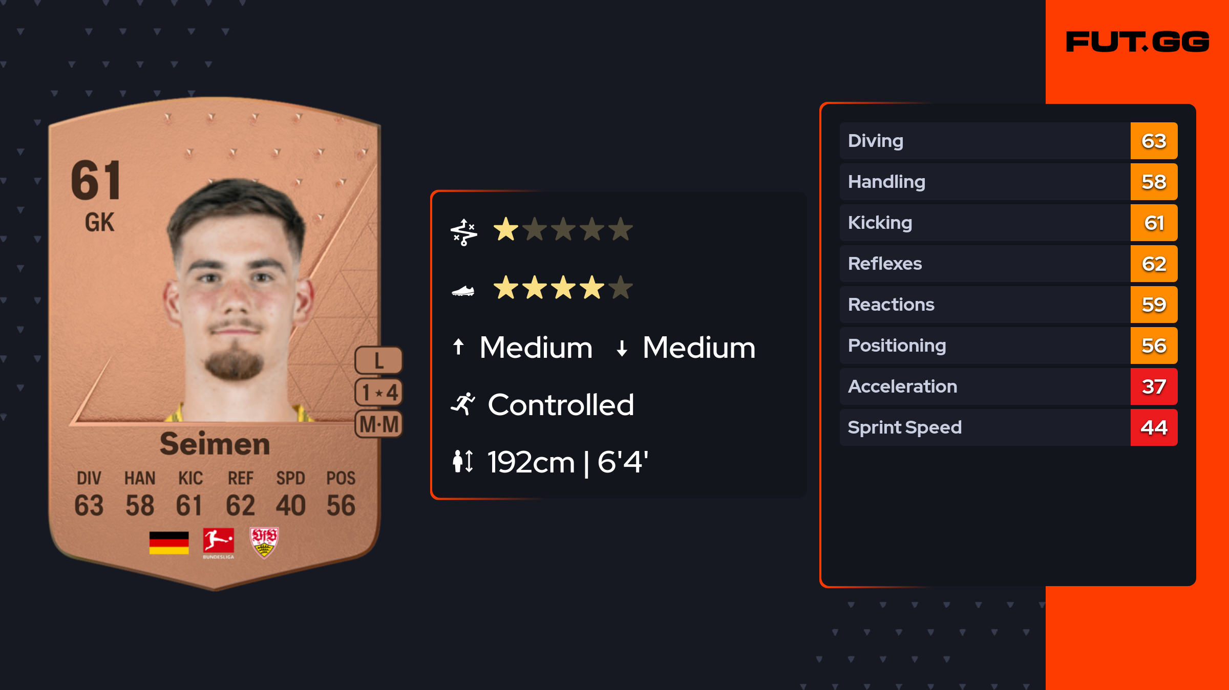 Dennis Seimen EA FC 24 Ratings, Prices, and Cards - FUT.GG