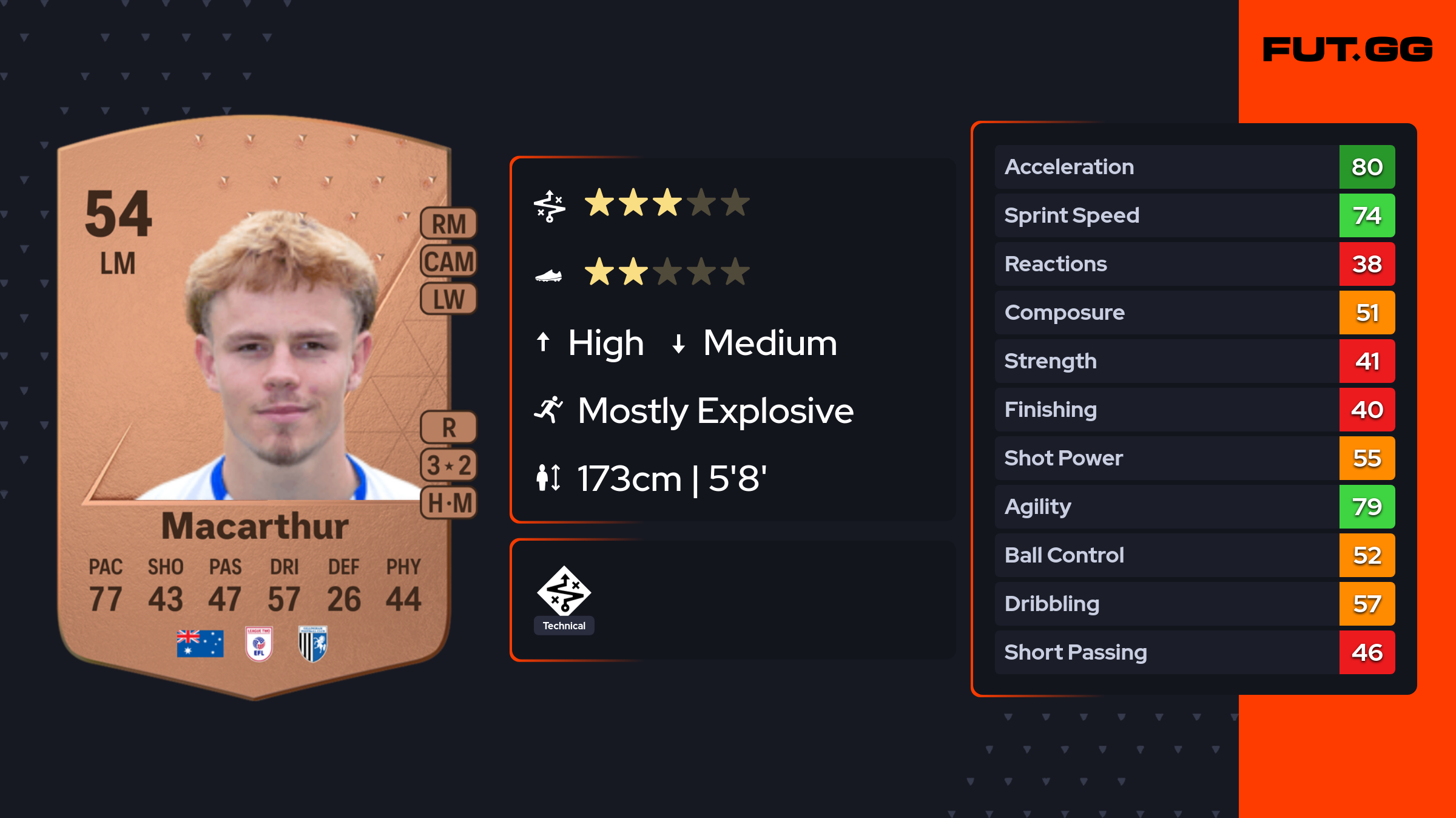 Matty Macarthur EA FC 24 Ratings, Prices, and Cards - FUT.GG