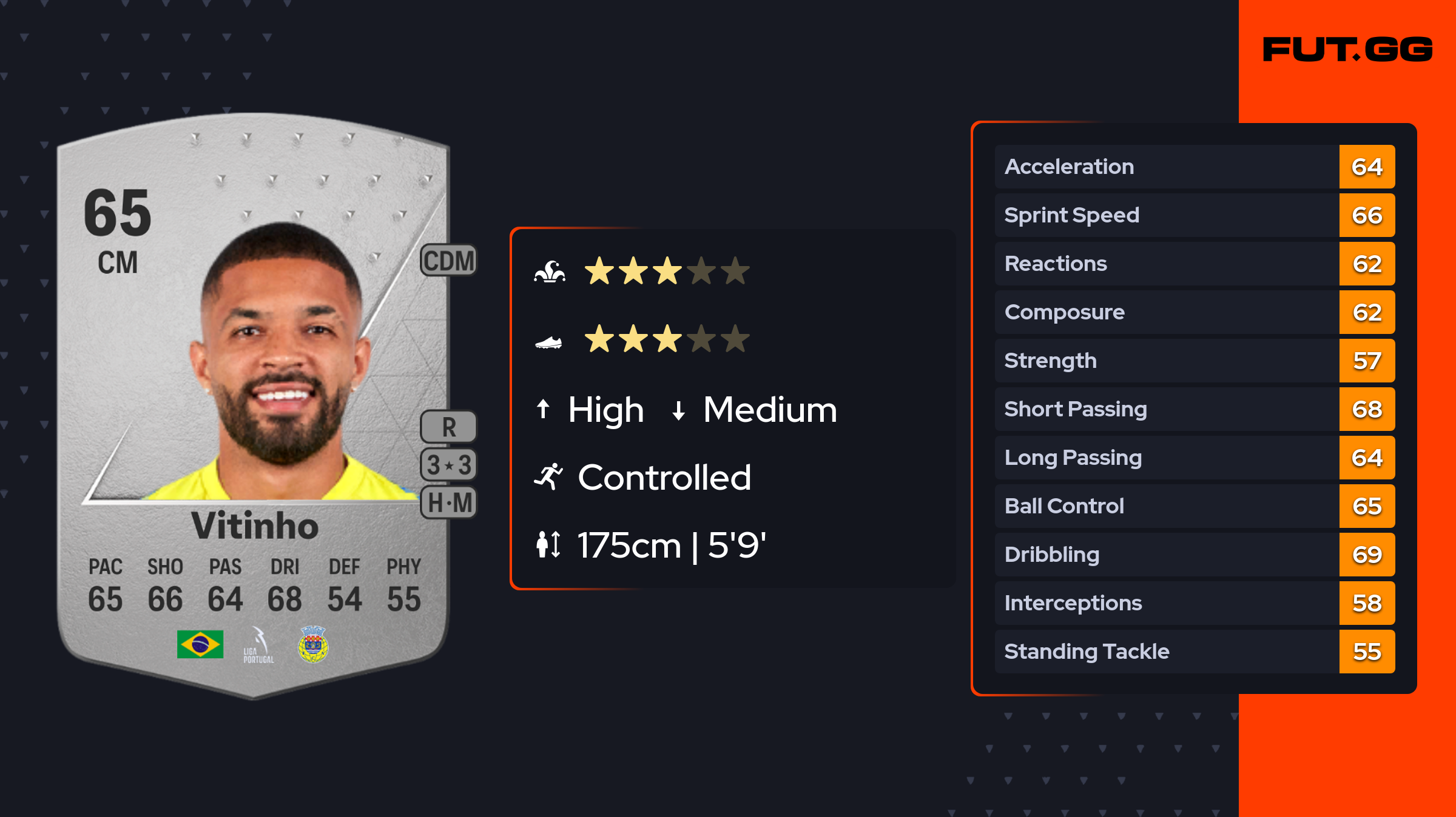 Vitinho EA FC 24 Ratings, Prices, and Cards - FUT.GG