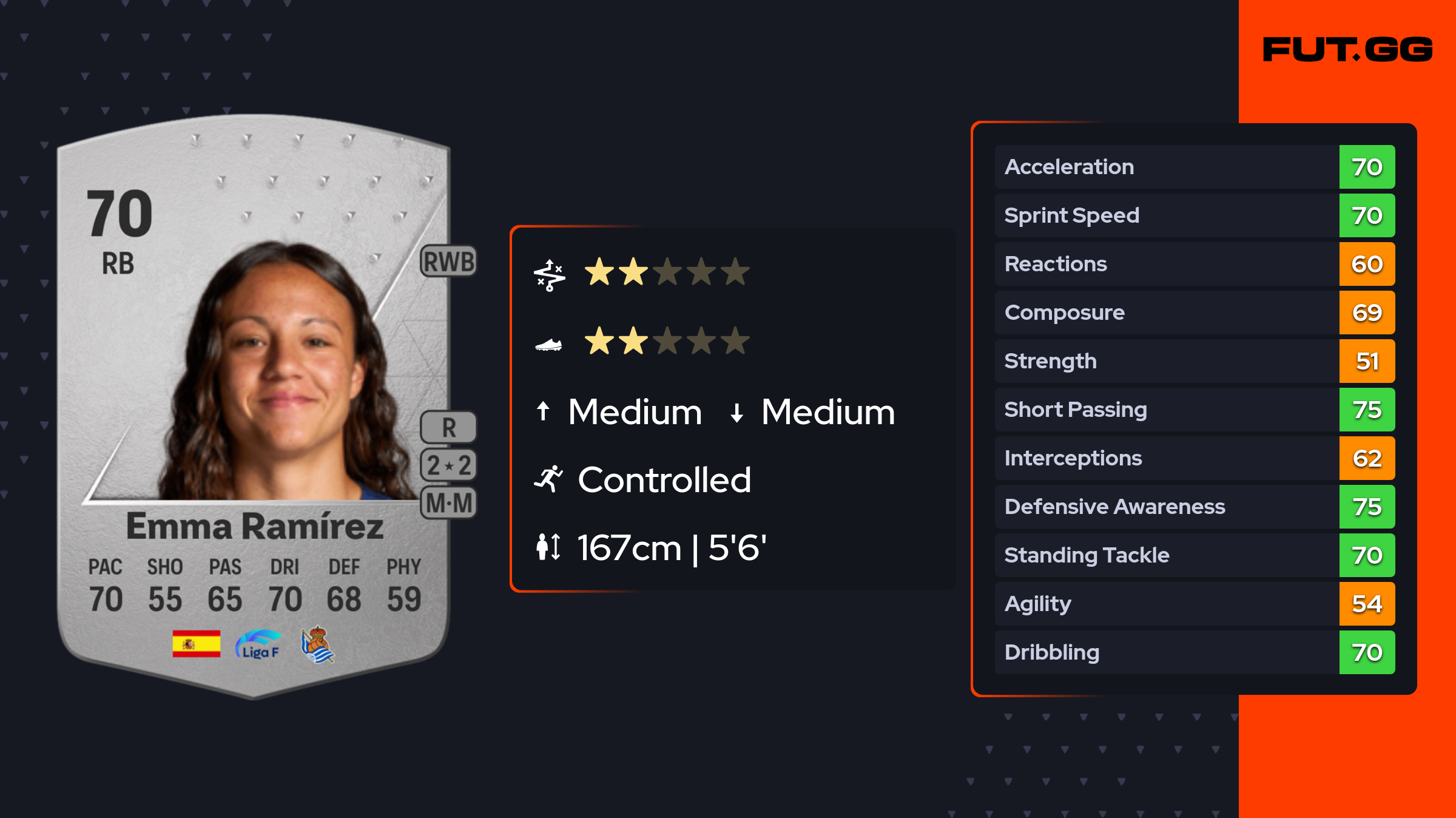 Emma Ramírez EA FC 24 Ratings, Prices, and Cards - FUT.GG