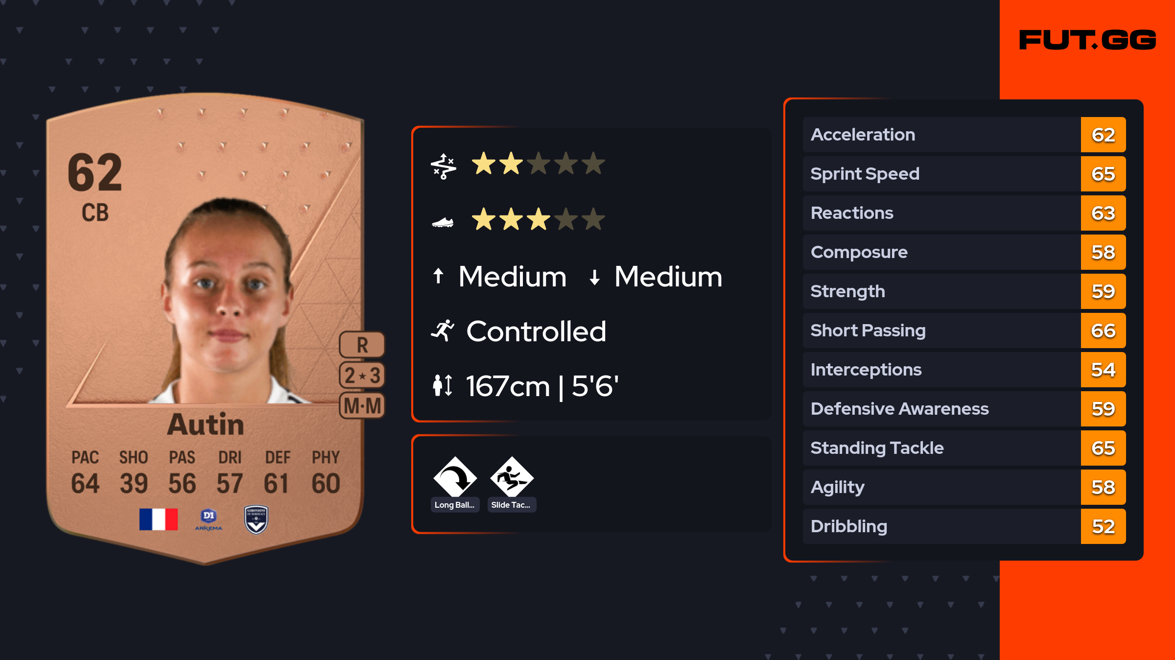 Lou Autin EA FC 24 Ratings, Prices, and Cards - FUT.GG