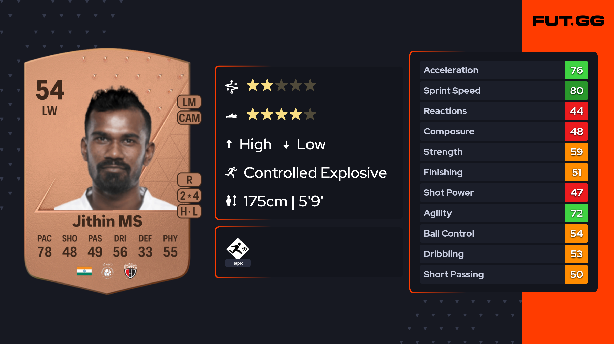 Jithin MS EA FC 24 Ratings, Prices, and Cards - FUT.GG