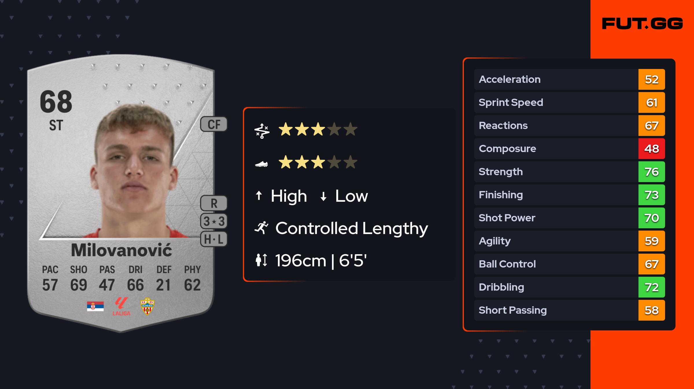 Marko Milovanović EA FC 24 Ratings, Prices, and Cards - FUT.GG