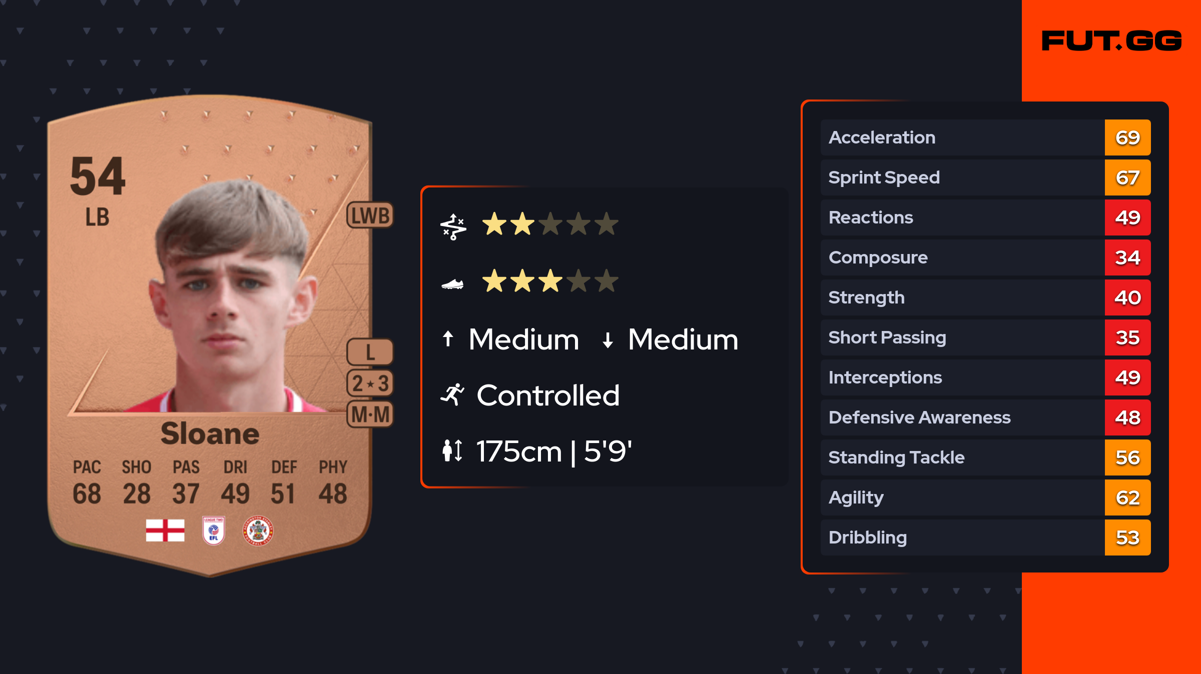 Bailey Sloane EA FC 24 Ratings, Prices, and Cards - FUT.GG