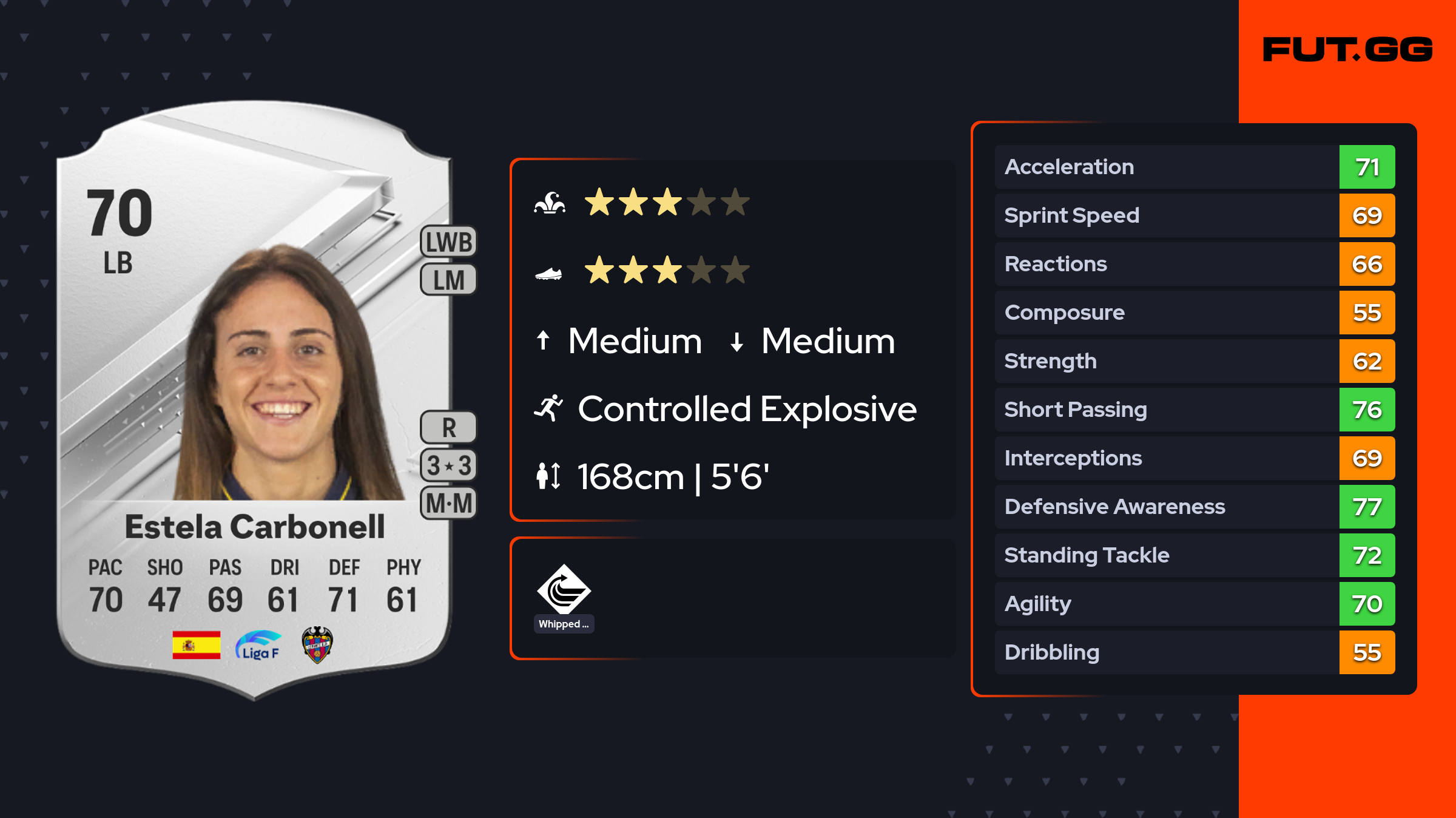 Estela Carbonell EA FC 24 Ratings, Prices, and Cards - FUT.GG