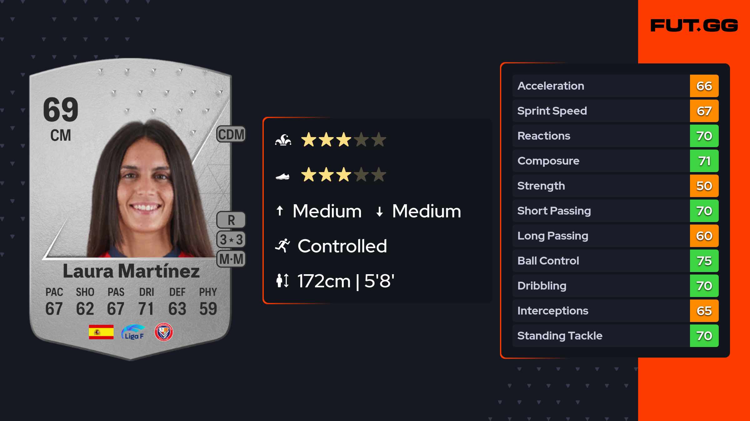 Laura Martínez EA FC 24 Ratings, Prices, and Cards - FUT.GG