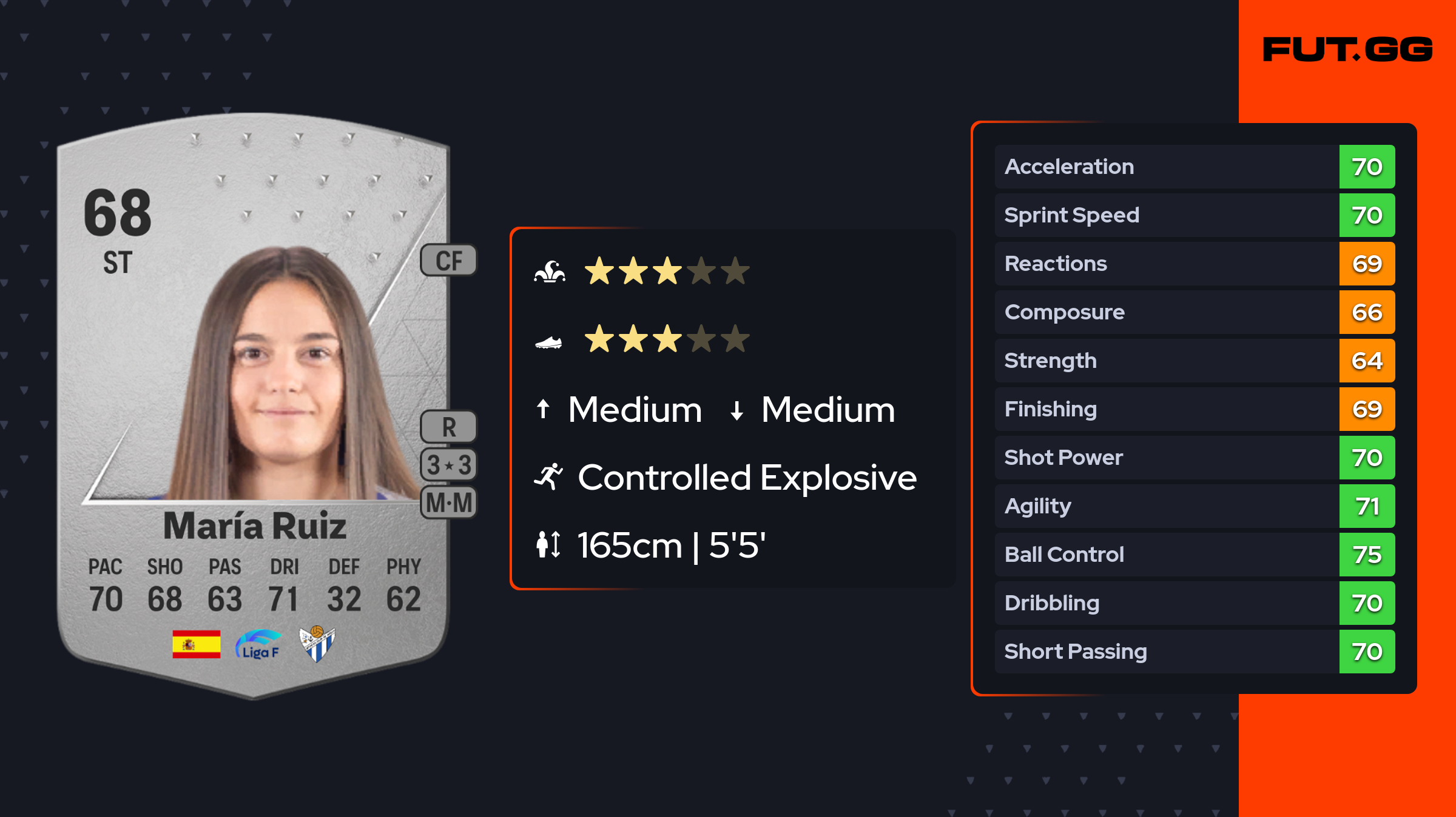 María Ruiz EA FC 24 Ratings, Prices, and Cards - FUT.GG