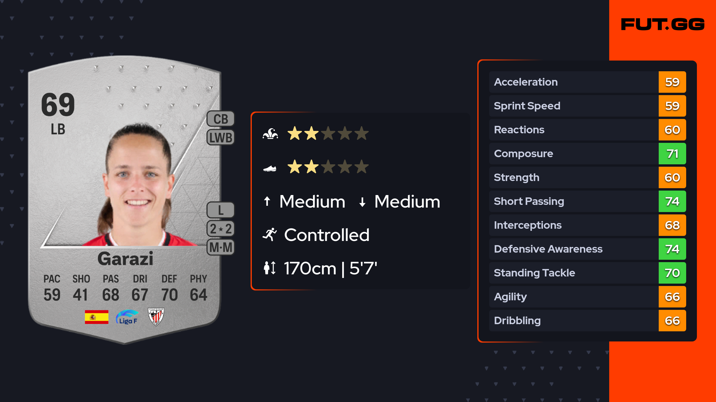 Garazi EA FC 24 Ratings, Prices, and Cards - FUT.GG