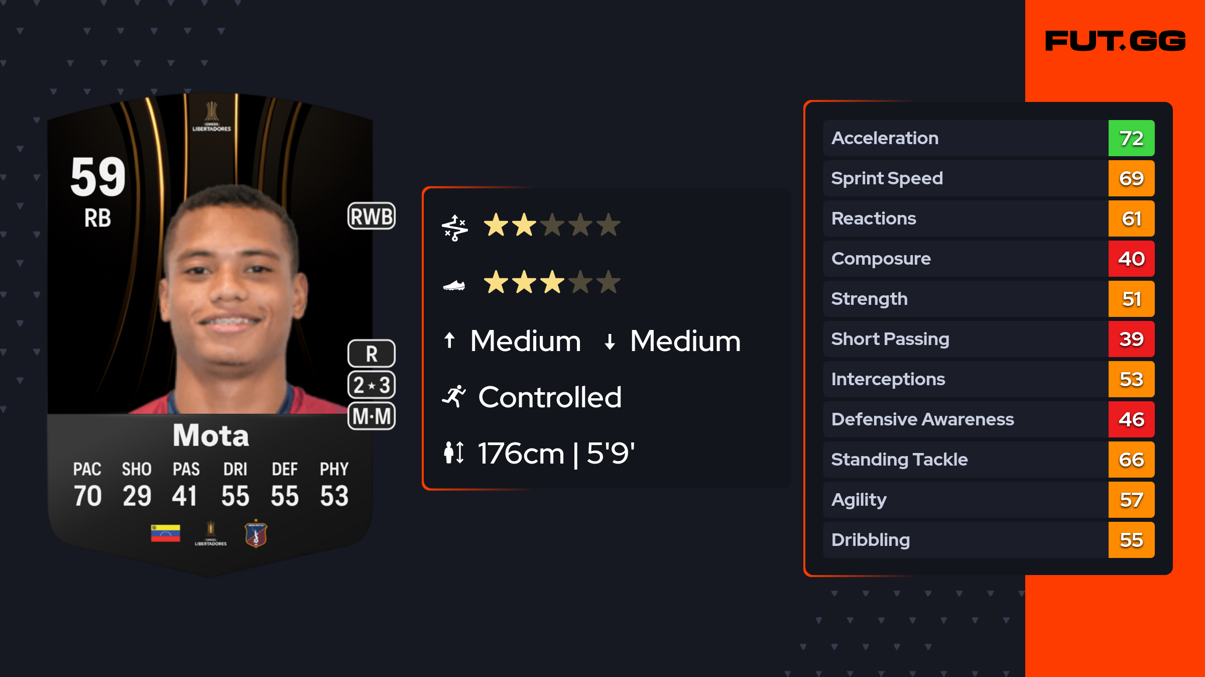 Juan Mota EA FC 24 Ratings, Prices, and Cards - FUT.GG