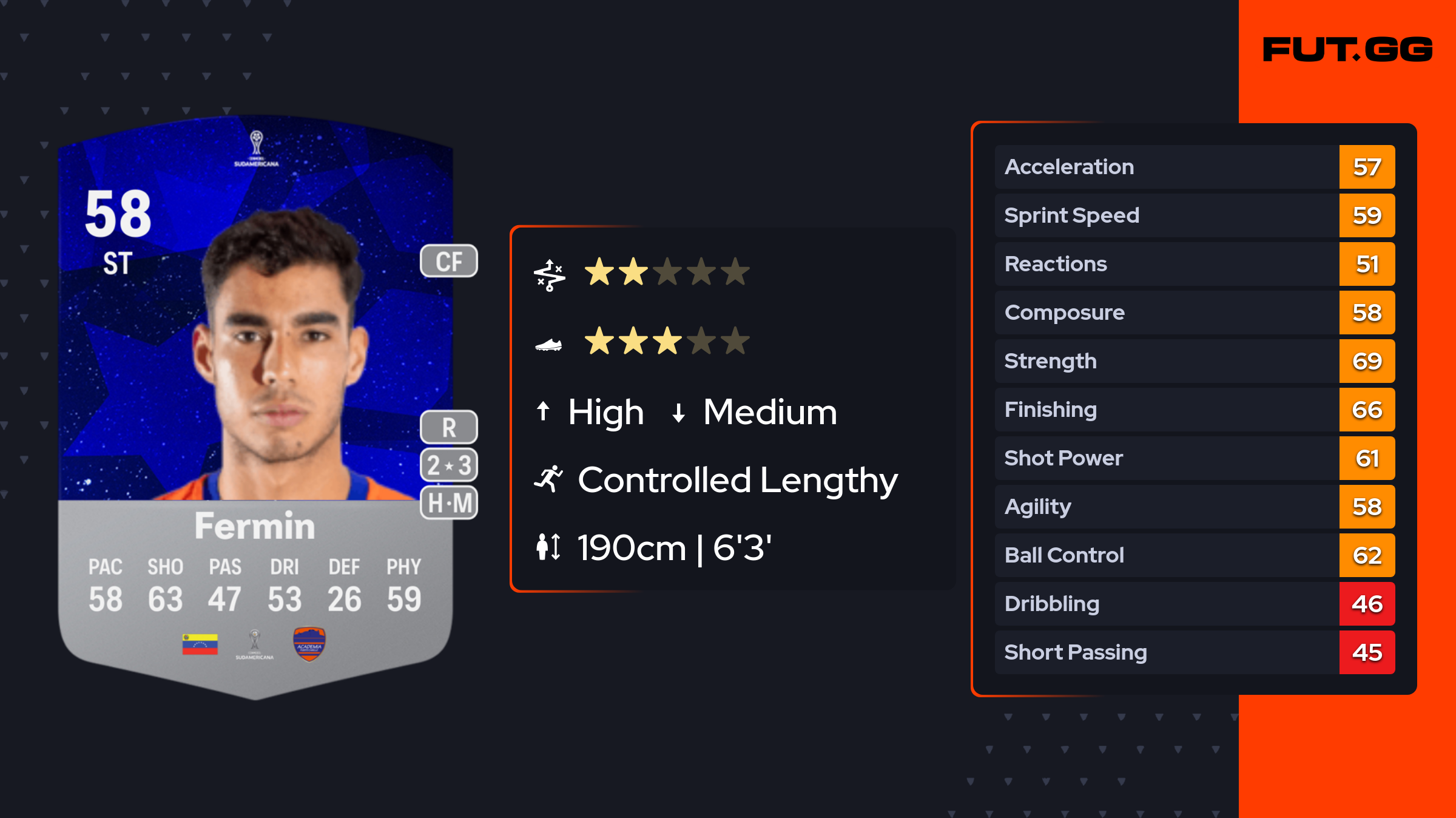 Gabriel Fermin EA FC 24 Ratings, Prices, and Cards - FUT.GG