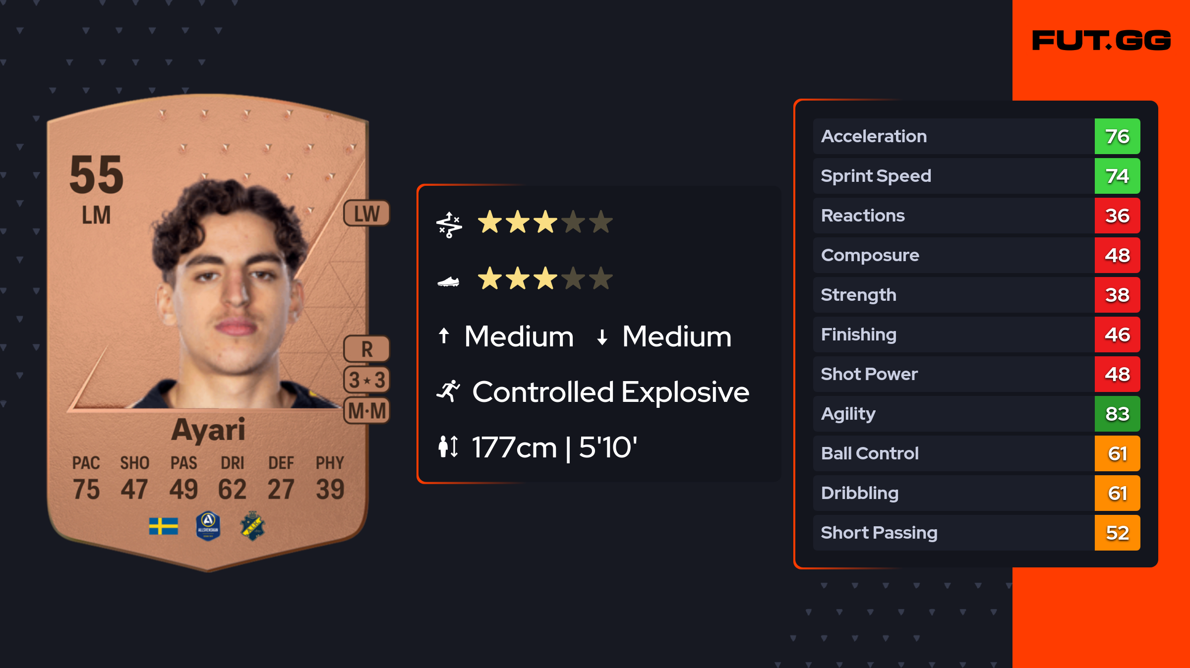 Taha Ayari EA FC 24 Ratings, Prices, and Cards - FUT.GG