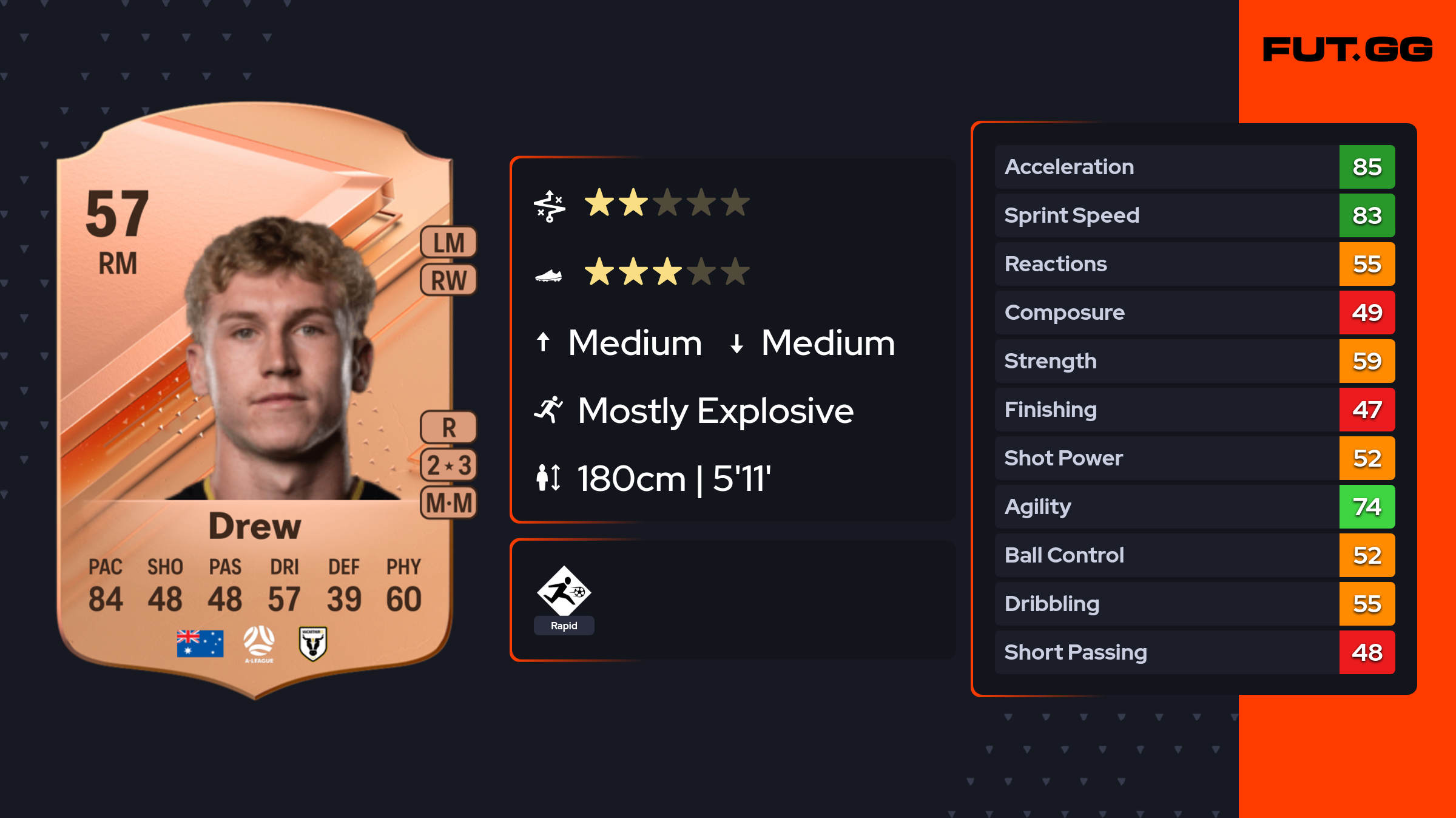 Jed Drew EA FC 24 Ratings, Prices, and Cards - FUT.GG