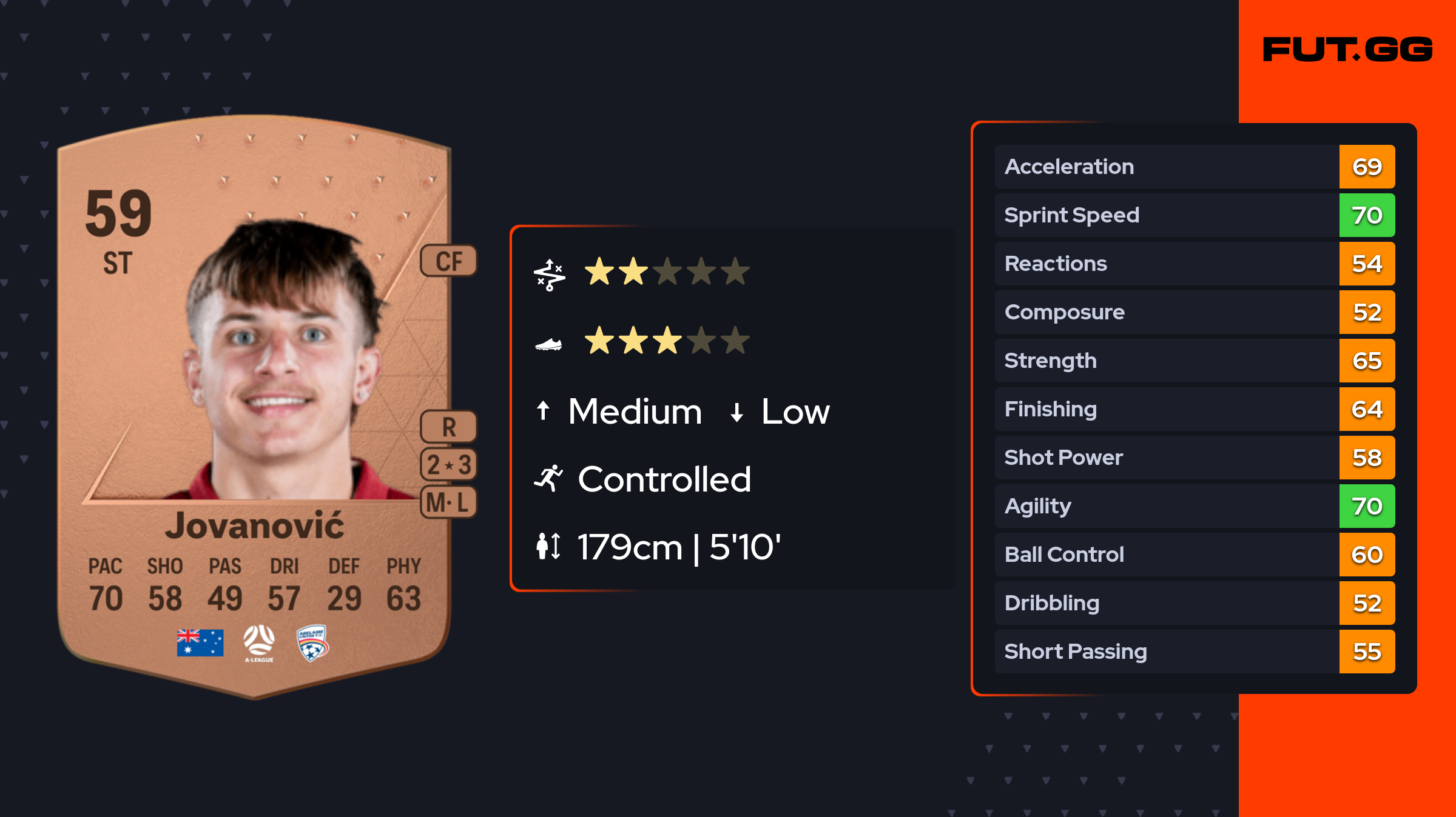Luka Jovanović EA FC 24 Ratings, Prices, and Cards - FUT.GG