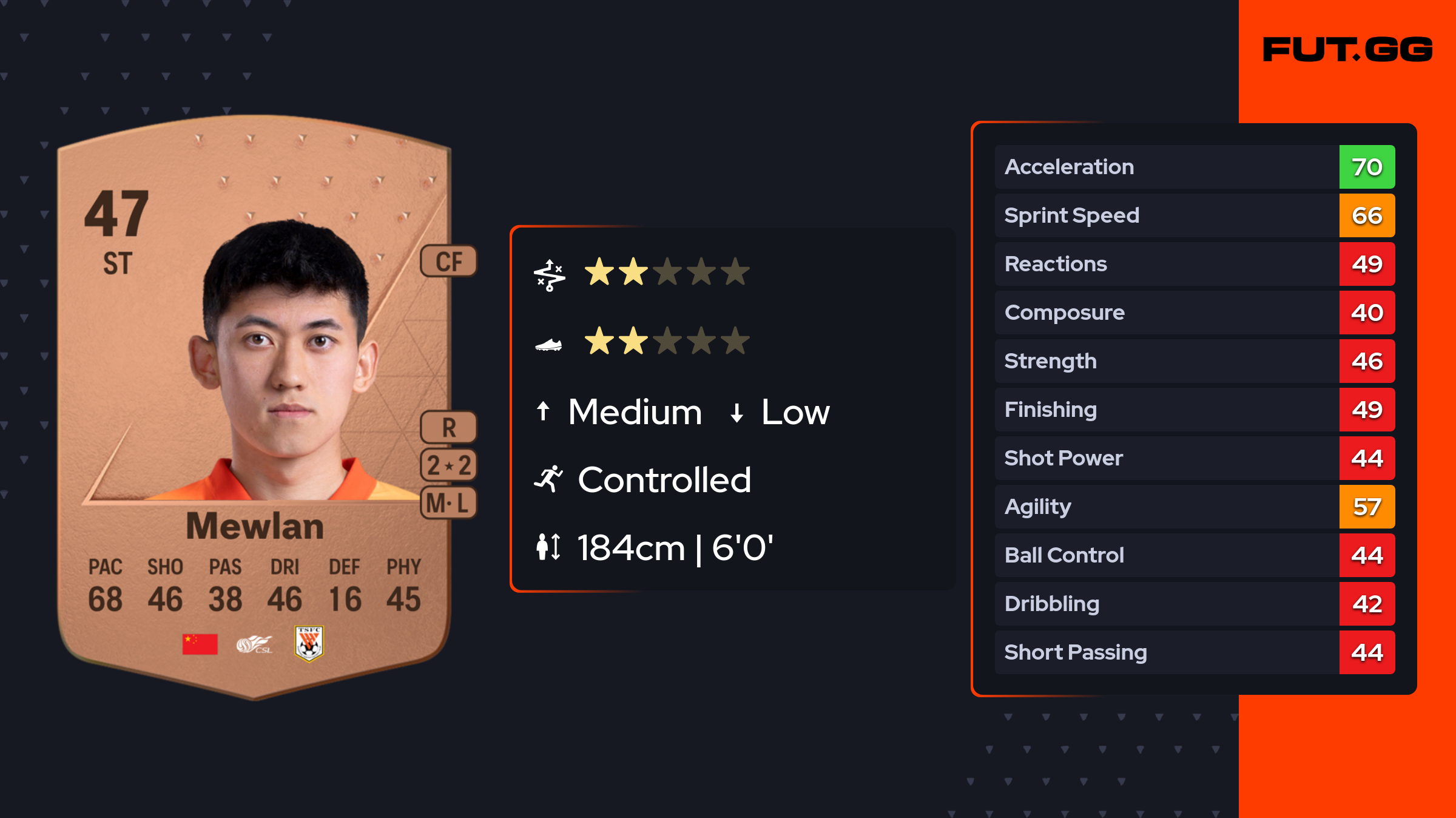 Mijit Mewlan EA FC 24 Ratings, Prices, and Cards - FUT.GG
