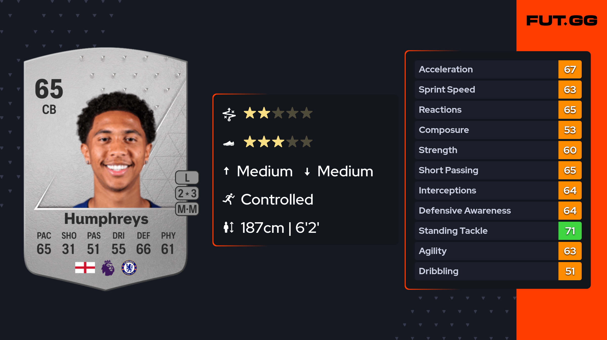 Bashir Humphreys EA FC 24 Ratings, Prices, and Cards - FUT.GG