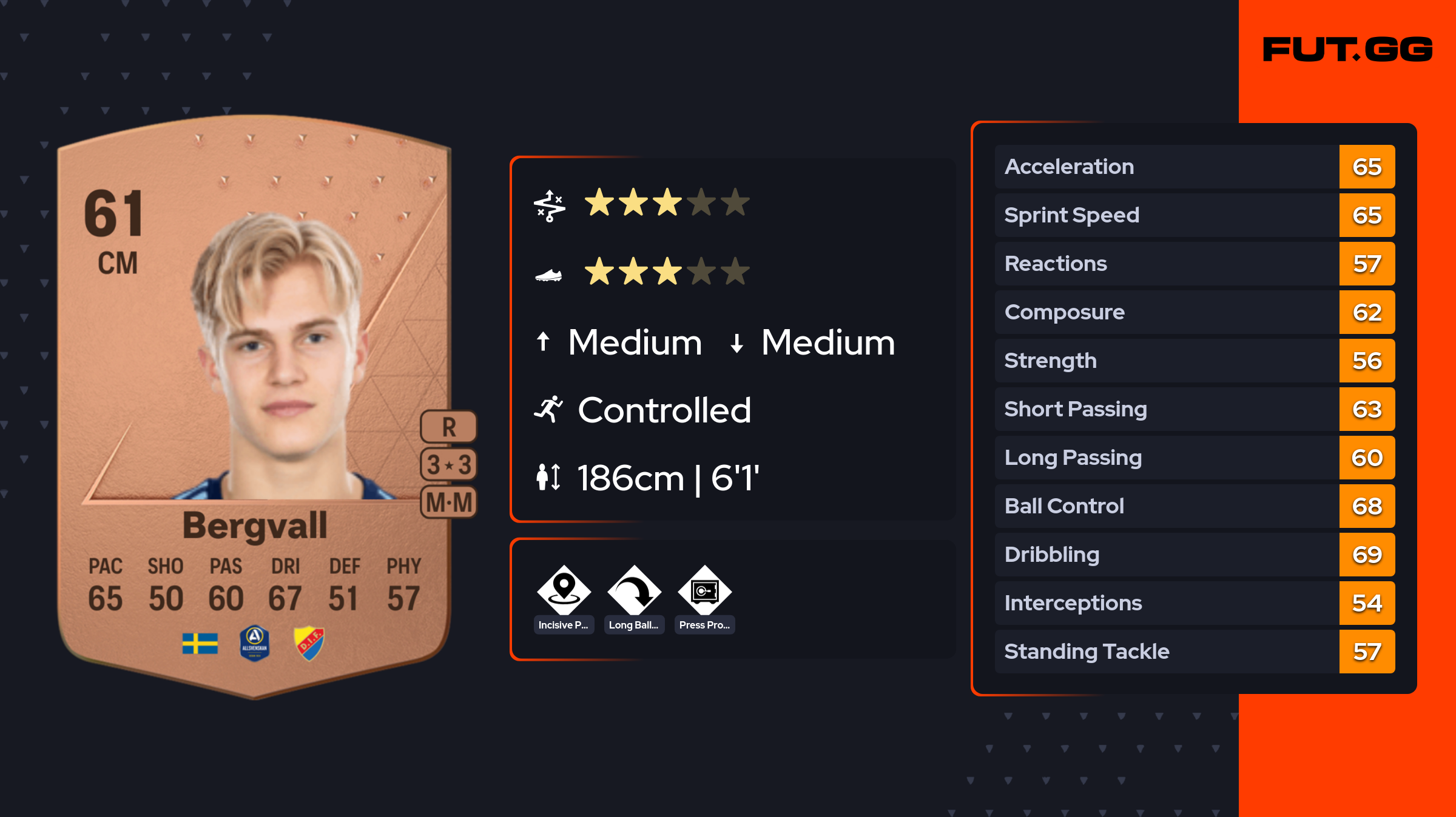 Lucas Bergvall EA FC 24 Ratings, Prices, and Cards - FUT.GG