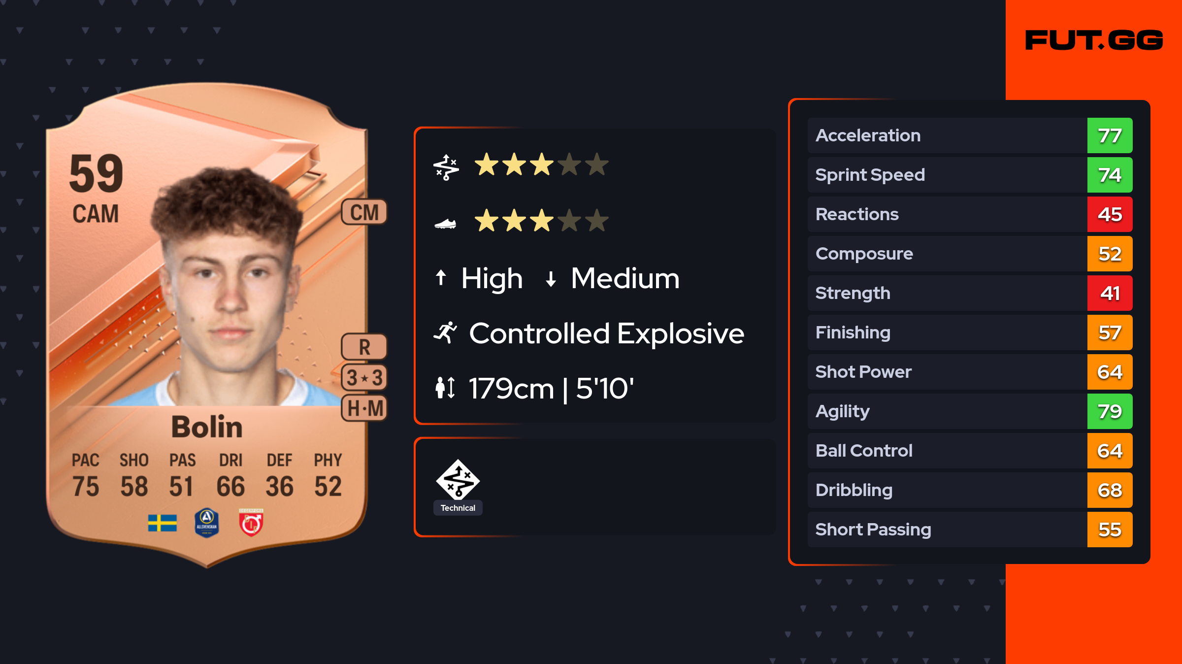 Hugo Bolin EA FC 24 Ratings, Prices, and Cards - FUT.GG
