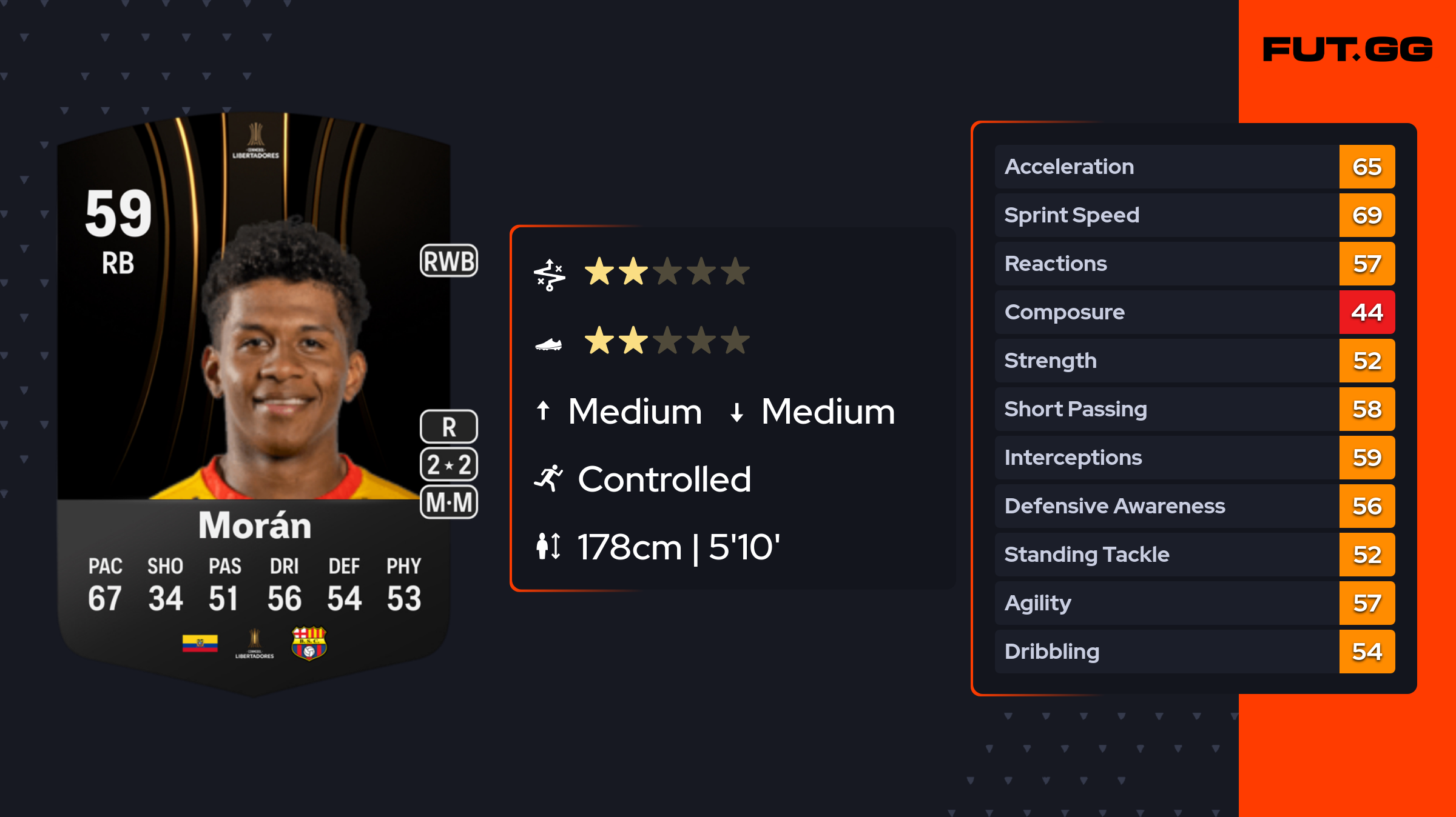 Jordan Morán EA FC 24 Ratings, Prices, and Cards - FUT.GG