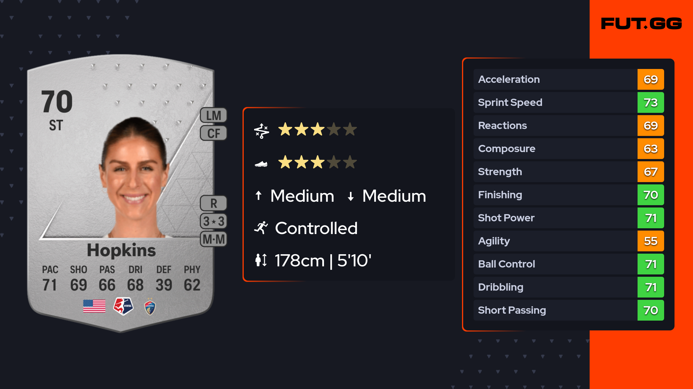 Haley Hopkins EA FC 24 Ratings, Prices, and Cards - FUT.GG