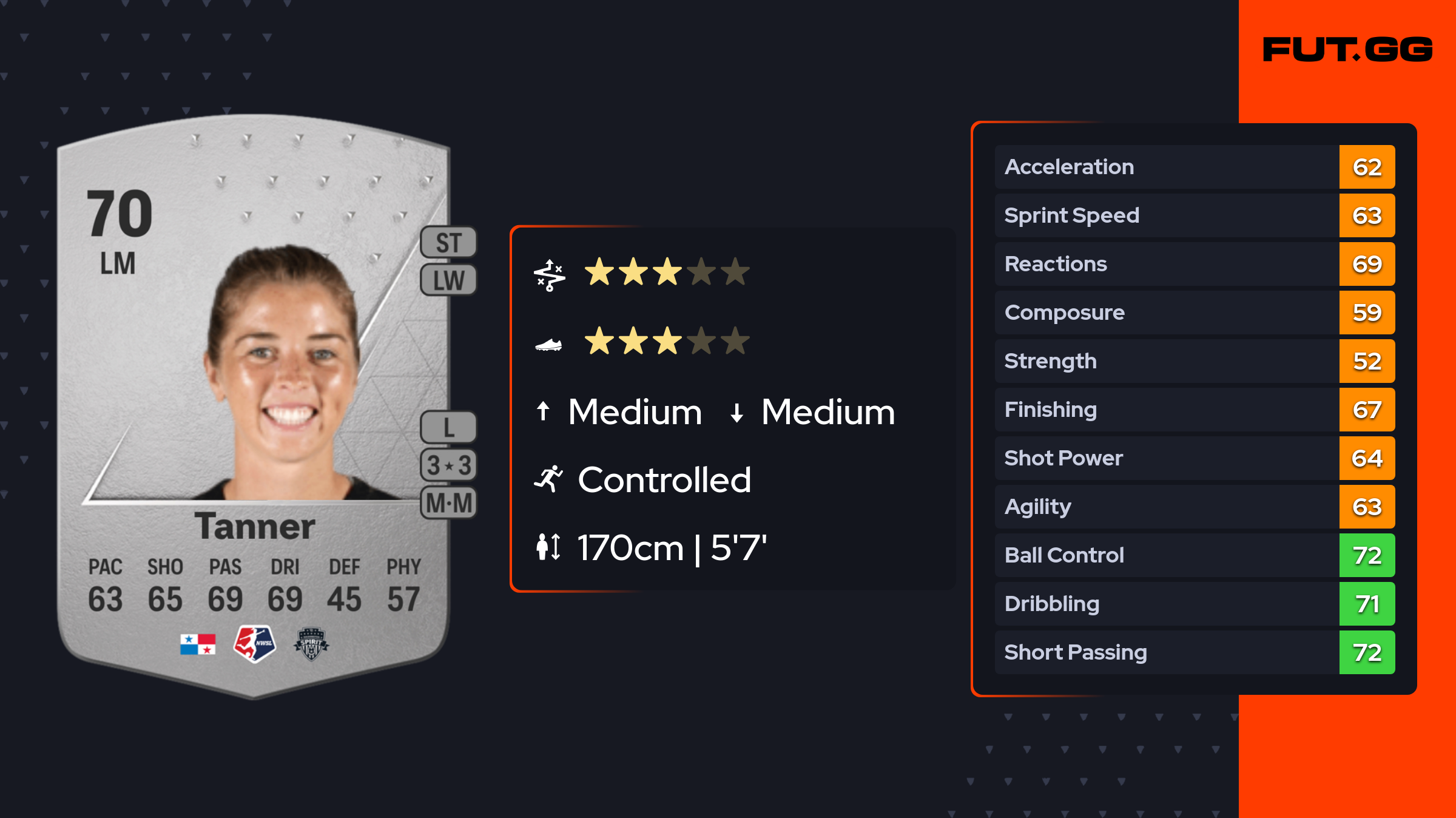 Riley Tanner EA FC 24 Ratings, Prices, and Cards - FUT.GG