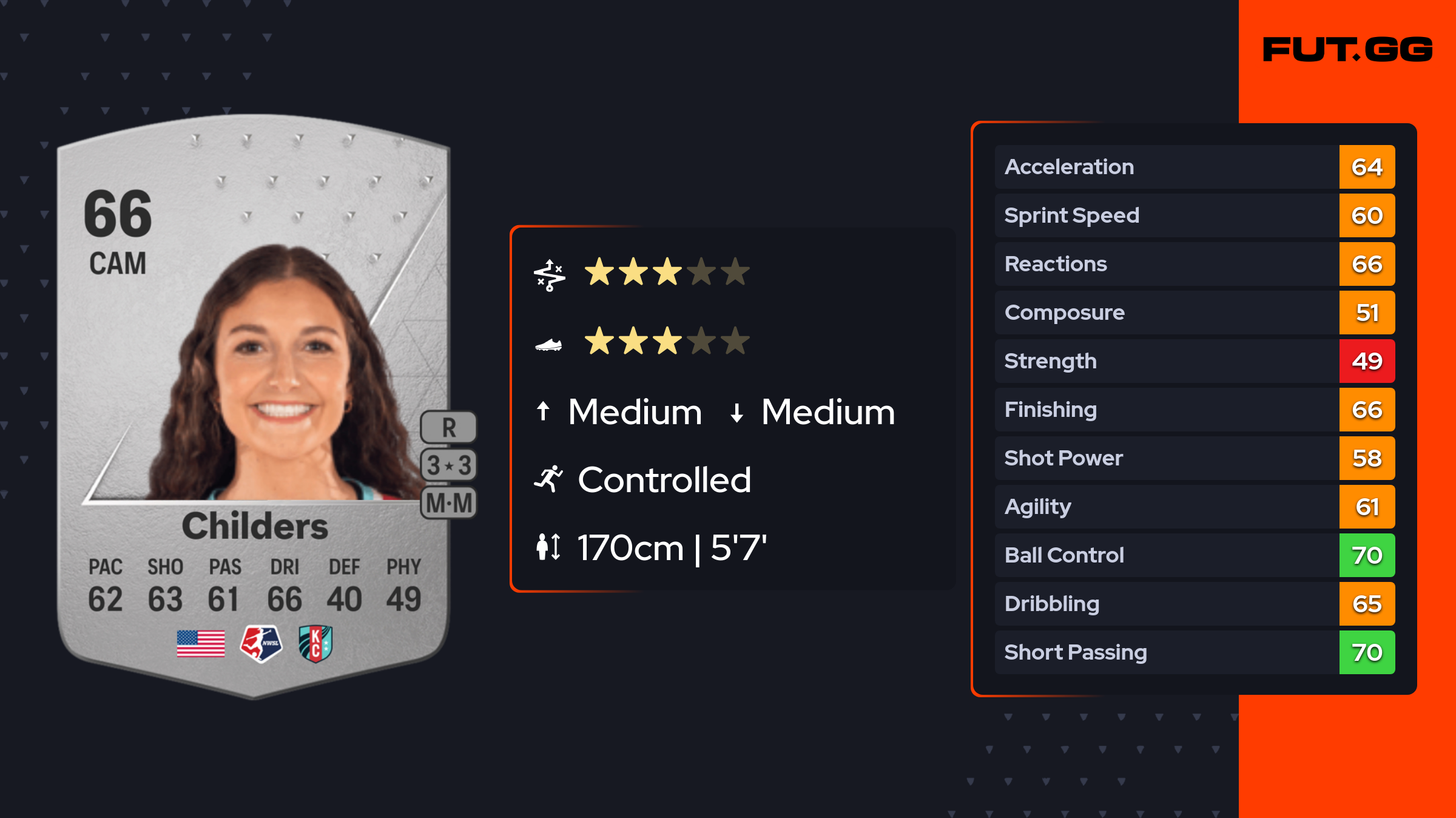Rylan Childers EA FC 24 Ratings, Prices, and Cards - FUT.GG