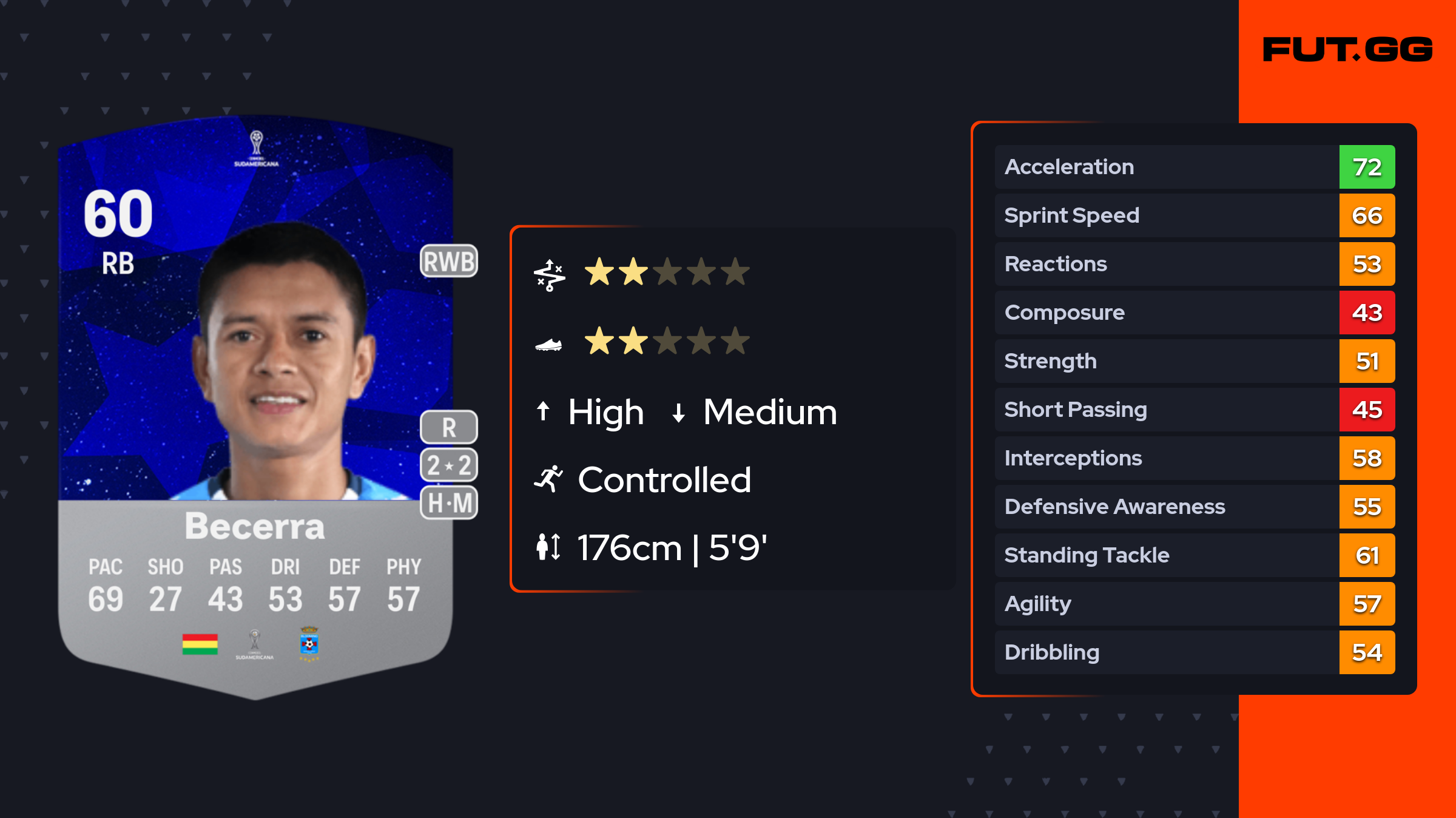 Miguel Ángel Becerra EA FC 24 Ratings, Prices, and Cards - FUT.GG