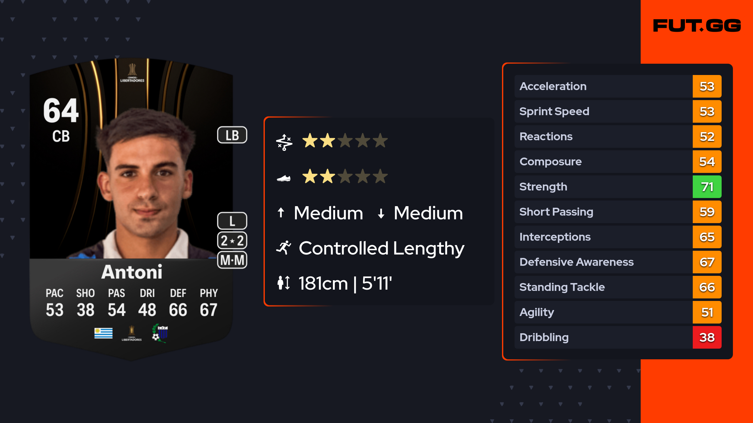 Mateo Antoni EA FC 24 Ratings, Prices, and Cards - FUT.GG