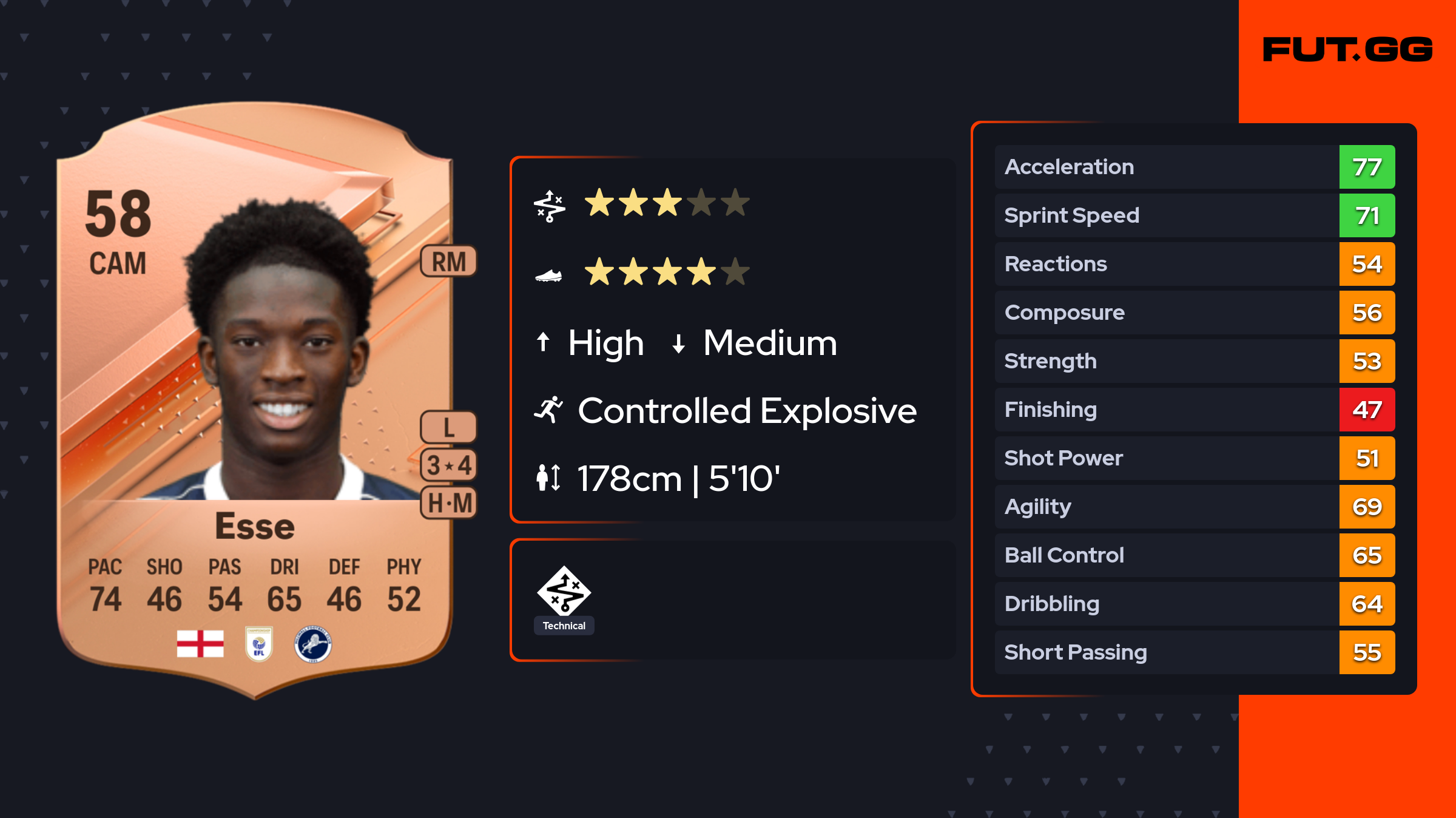 Romain Esse EA FC 24 Ratings, Prices, and Cards - FUT.GG