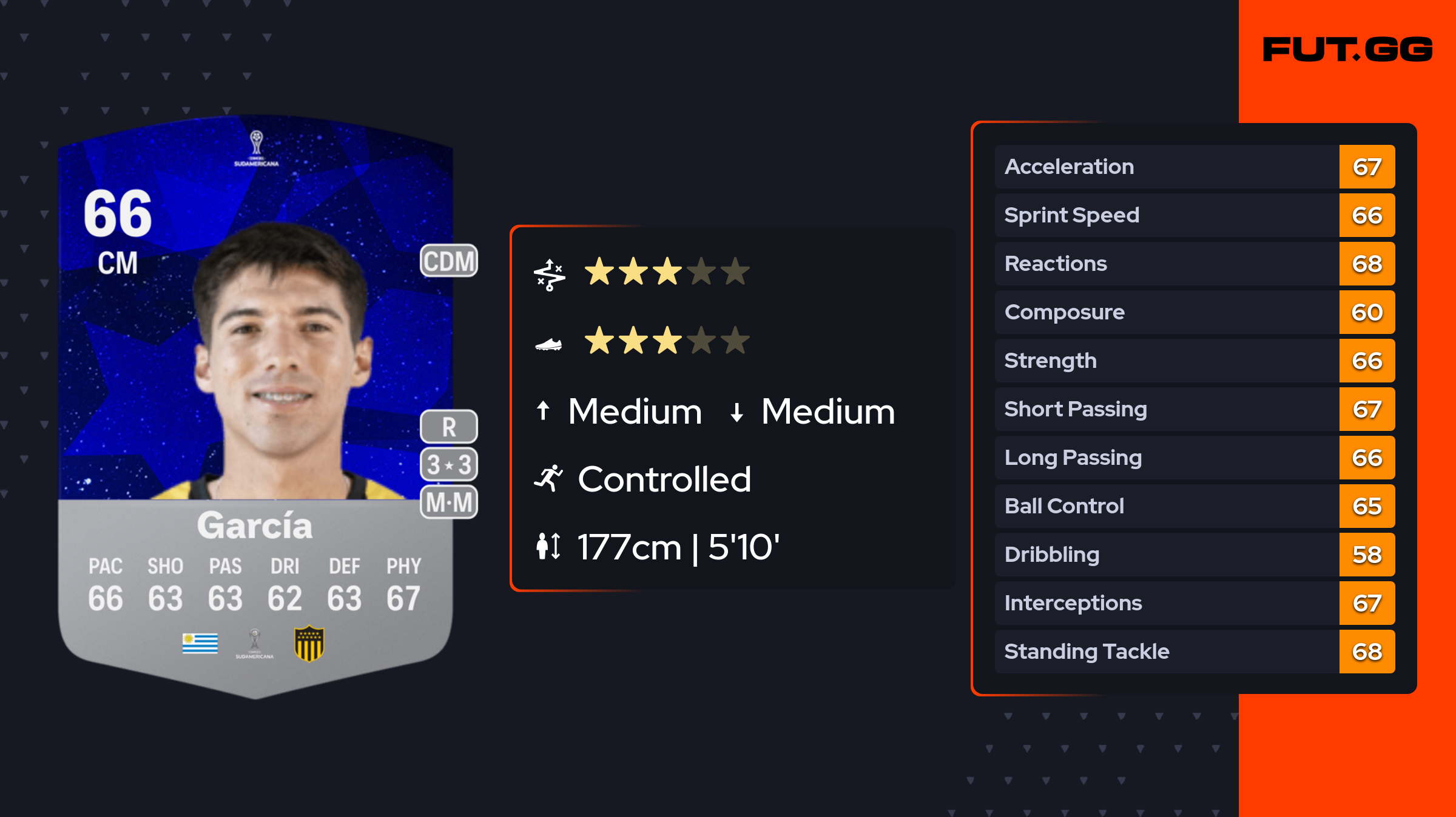 Damián García EA FC 24 Ratings, Prices, and Cards - FUT.GG