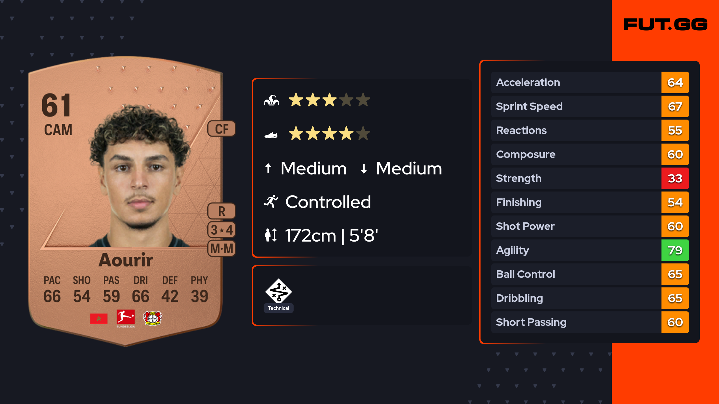 Ayman Aourir EA FC 24 Ratings, Prices, and Cards - FUT.GG