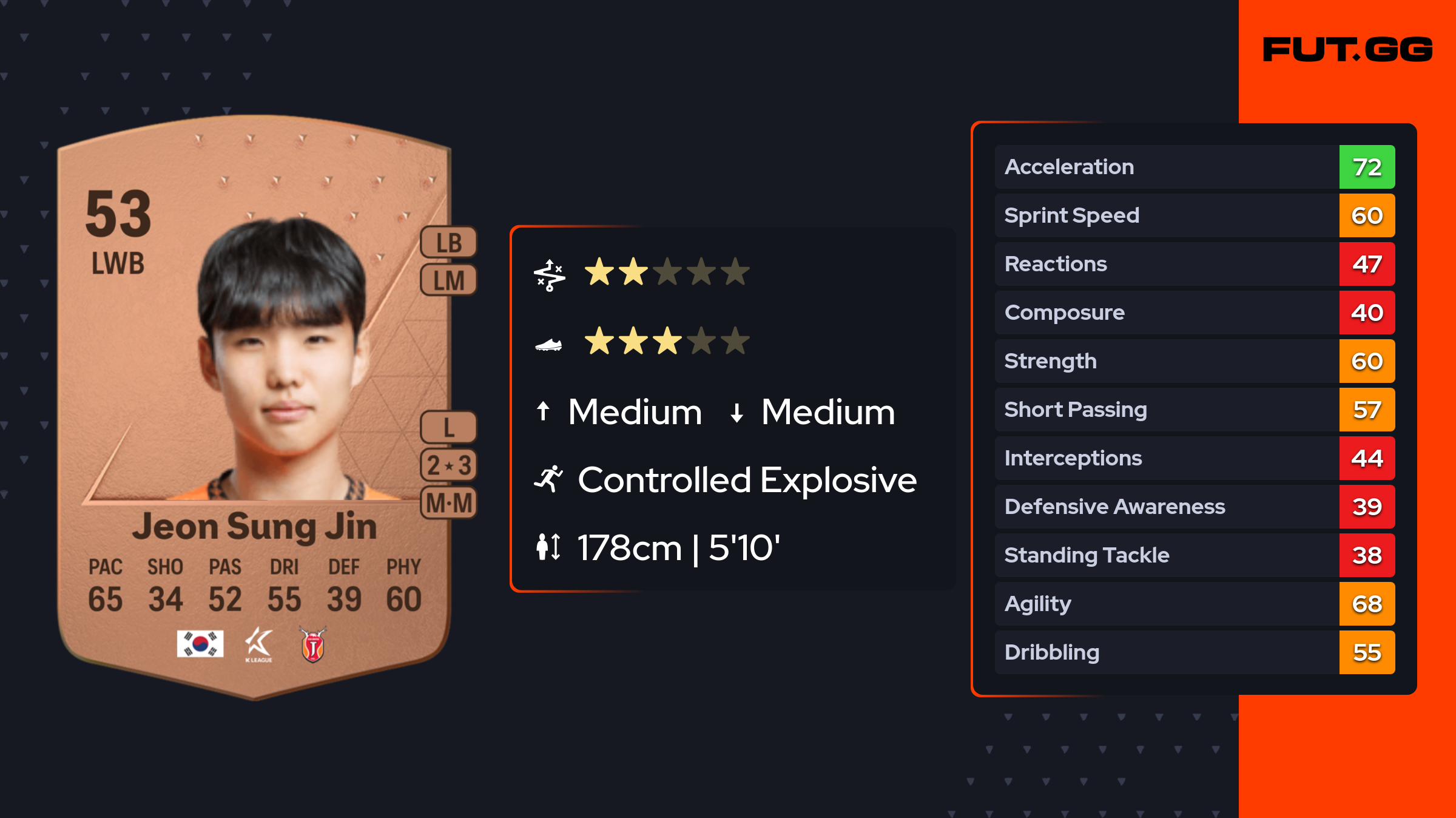 Jeon Sung Jin EA FC 24 Ratings, Prices, and Cards - FUT.GG