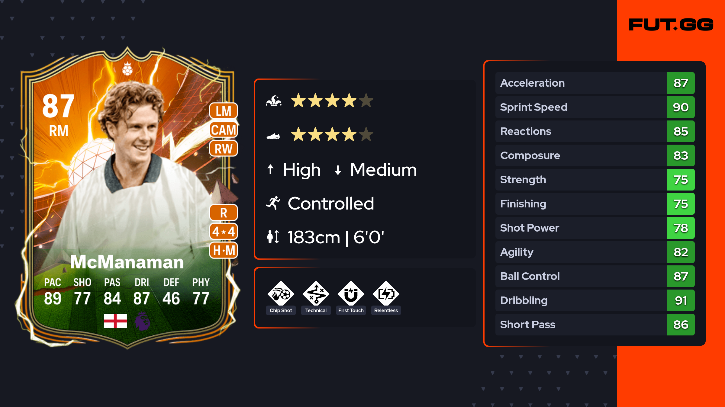 Steve McManaman EA FC 24 Ratings, Prices, and Cards - FUT.GG
