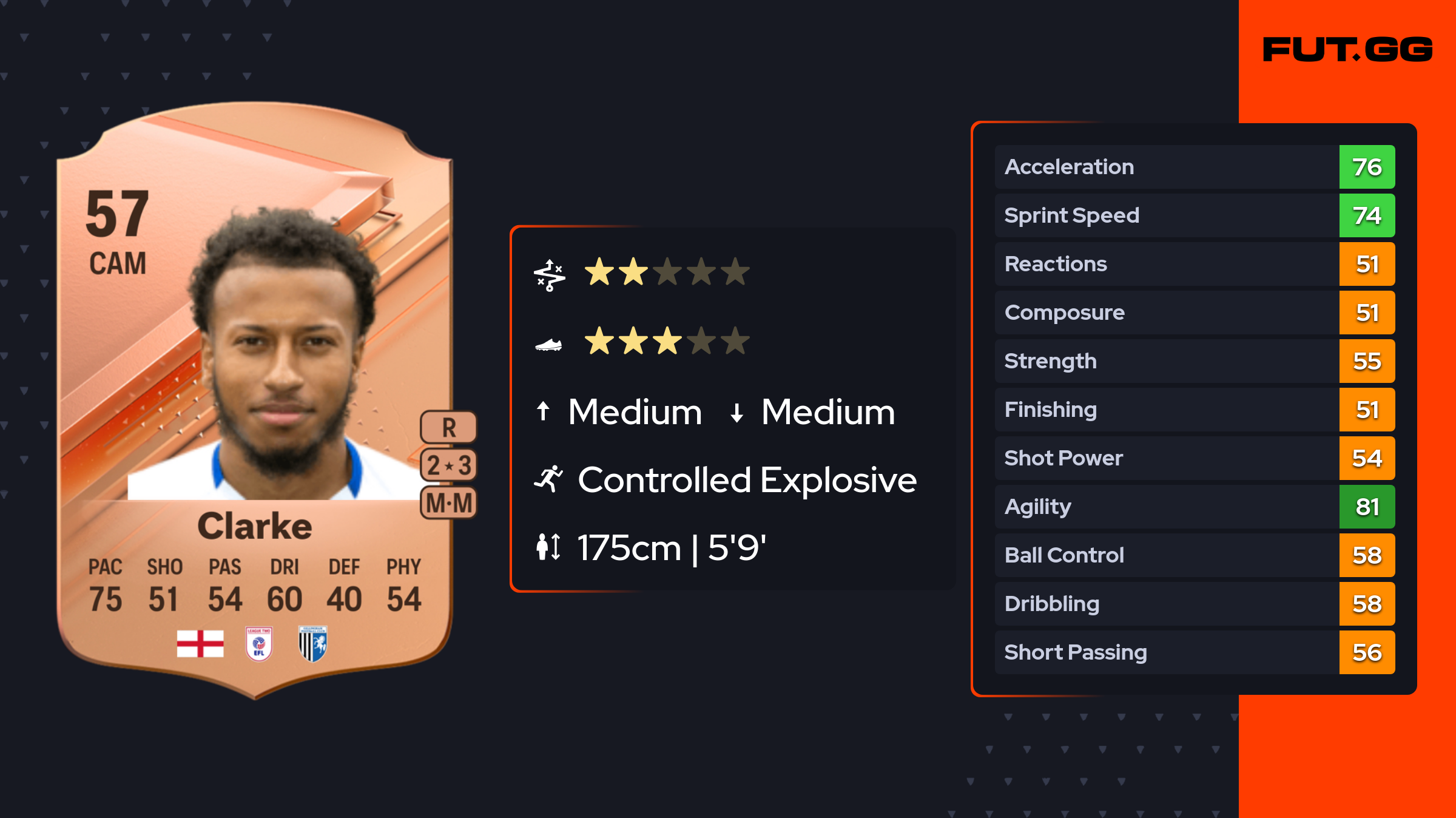 Jayden Clarke EA FC 24 Ratings, Prices, and Cards - FUT.GG