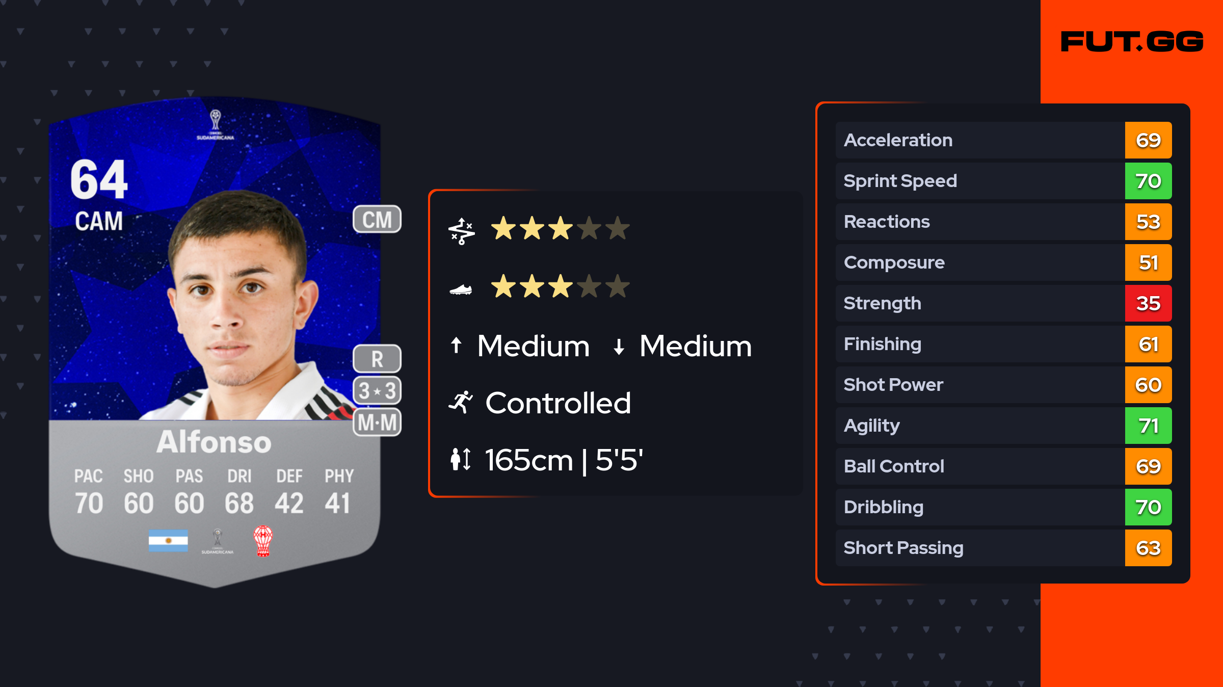 Franco Alfonso EA FC 24 Ratings, Prices, and Cards - FUT.GG