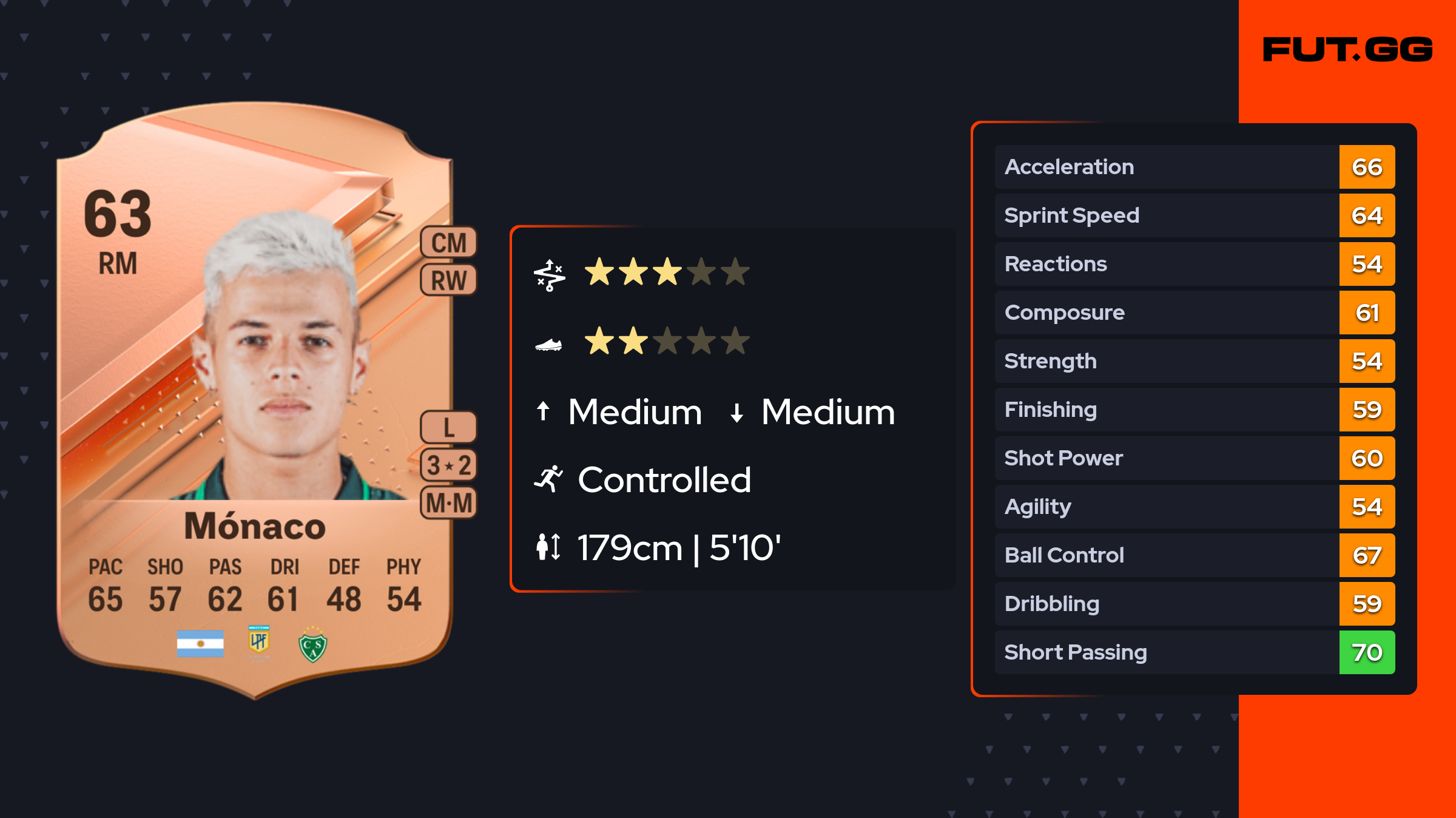 Manuel Mónaco EA FC 24 Ratings, Prices, and Cards - FUT.GG
