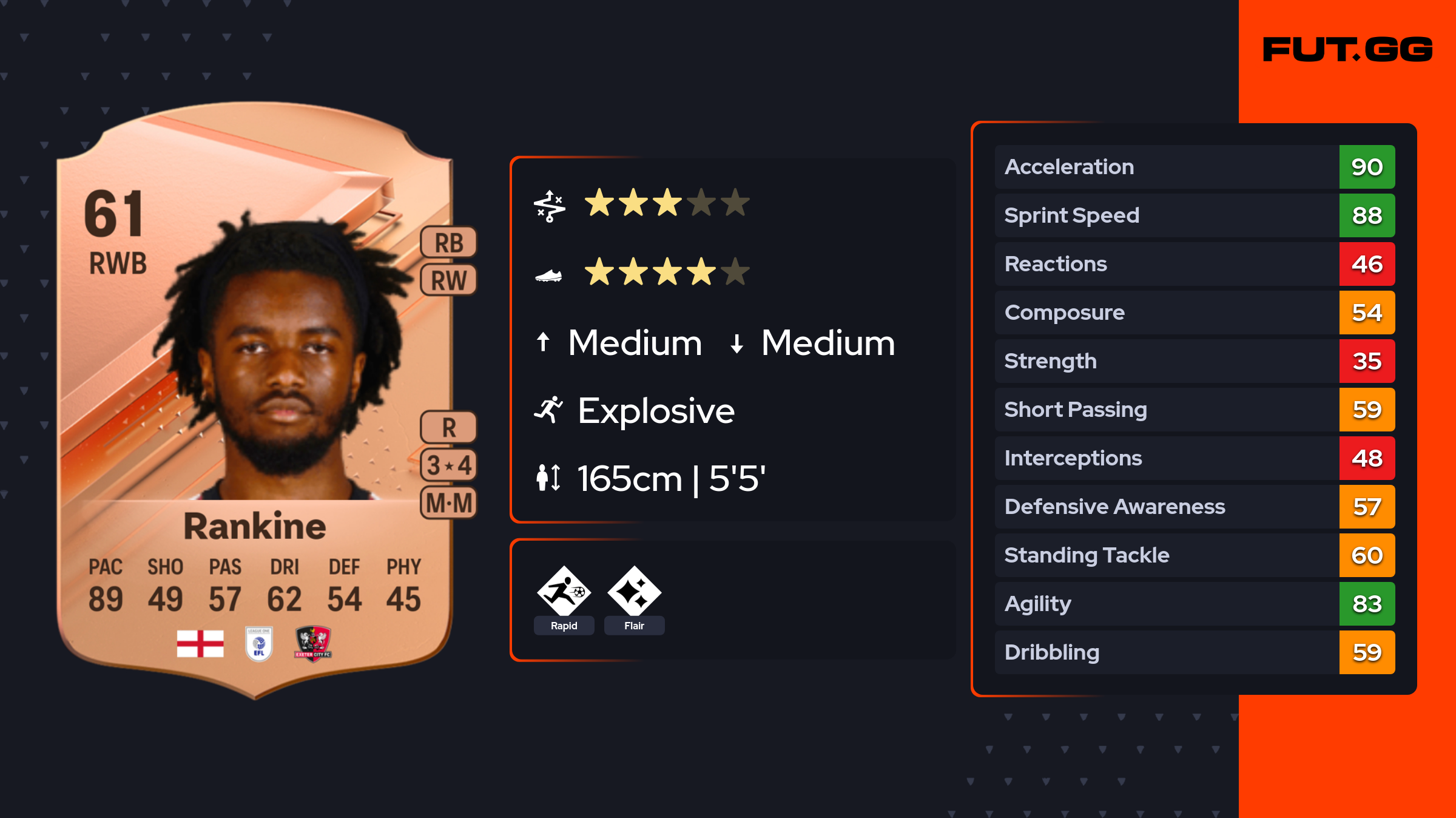 Dion Rankine EA FC 24 Ratings, Prices, and Cards - FUT.GG