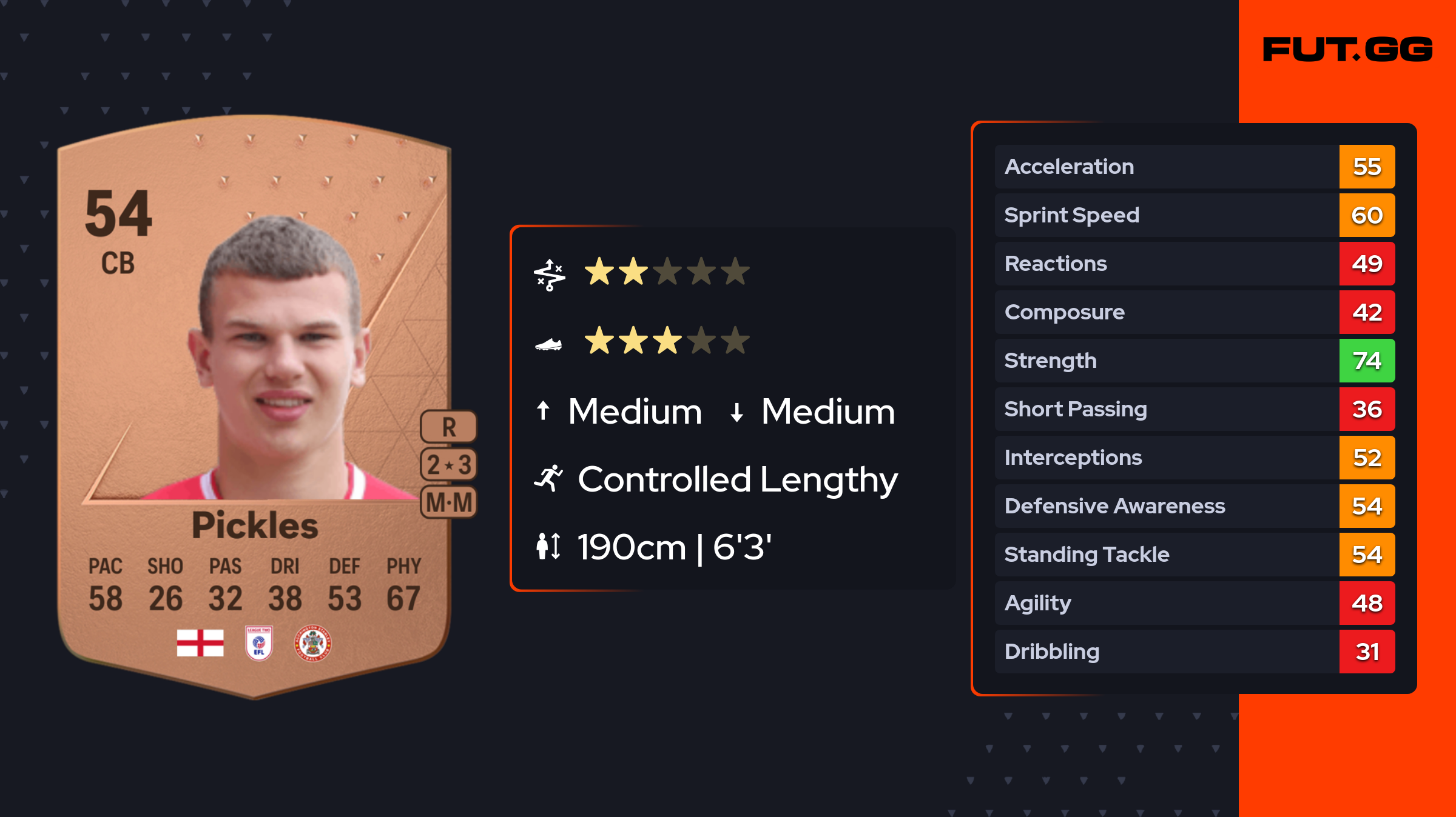 Aaron Pickles EA FC 24 Ratings, Prices, and Cards - FUT.GG