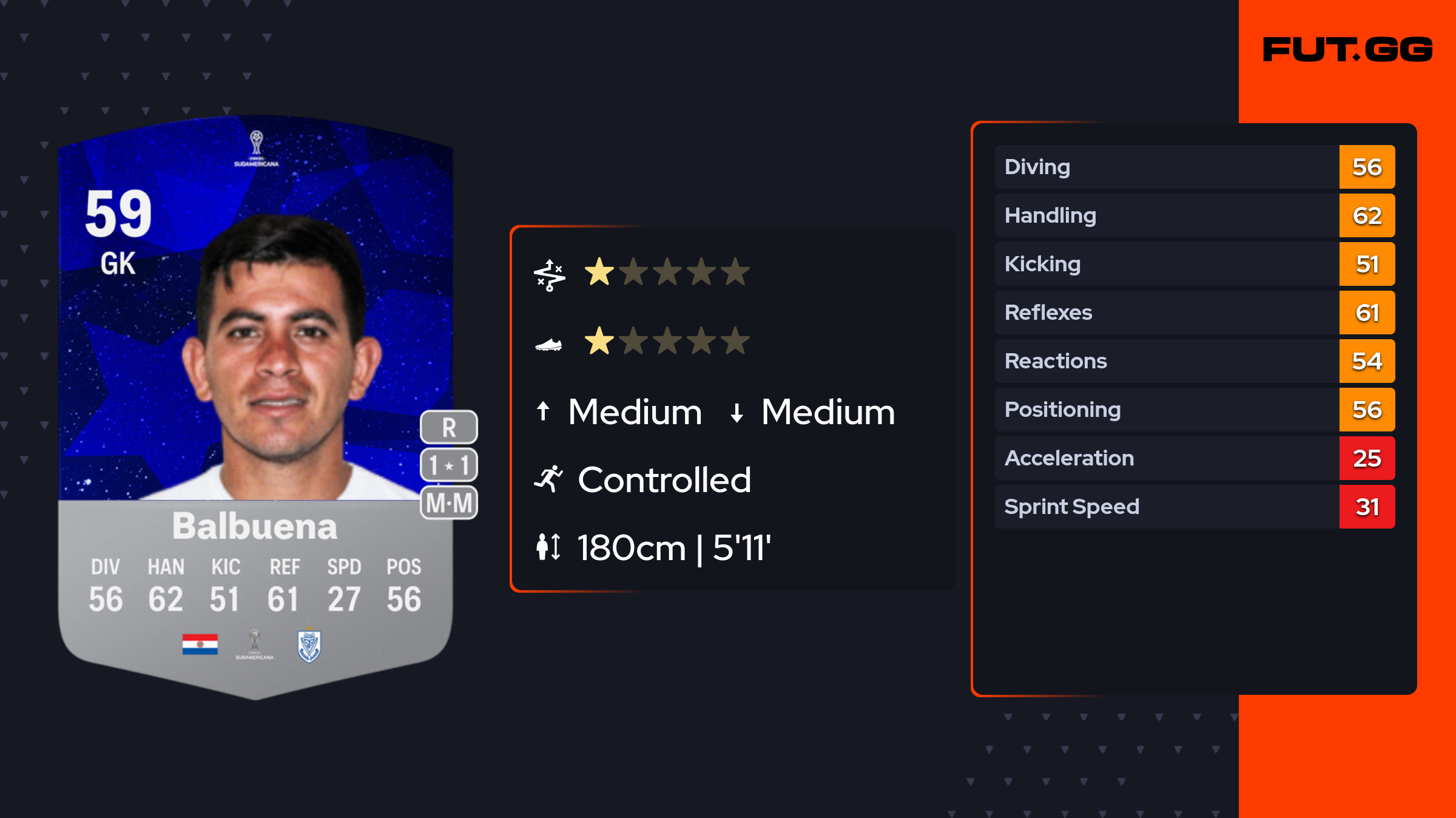 Junior Balbuena EA FC 24 Ratings, Prices, and Cards - FUT.GG