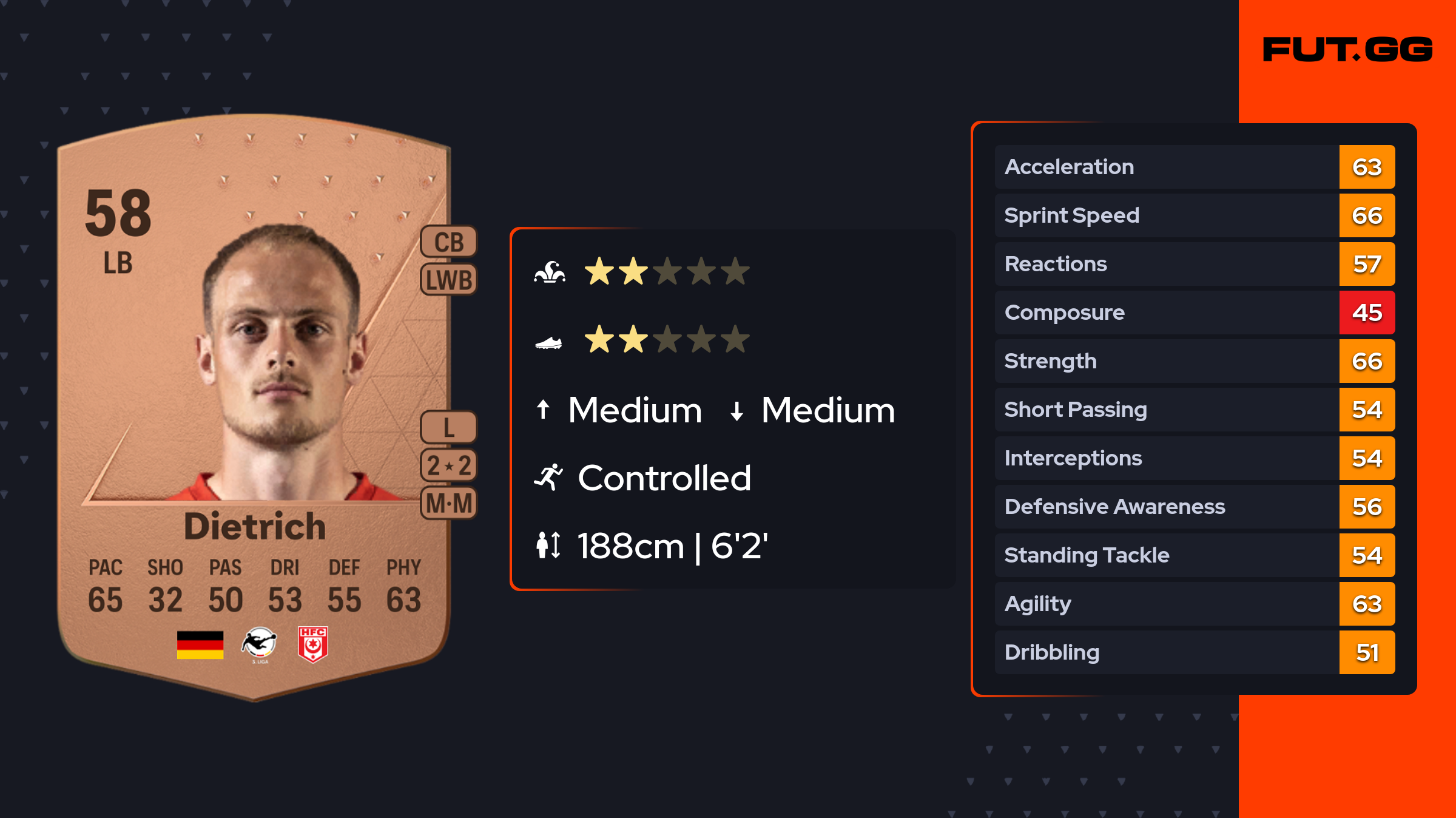 Tim-Justin Dietrich EA FC 24 Ratings, Prices, and Cards - FUT.GG