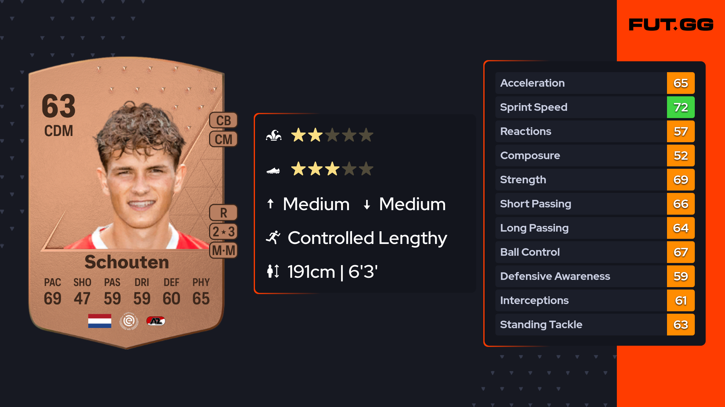 Lewis Schouten EA FC 24 Ratings, Prices, and Cards - FUT.GG