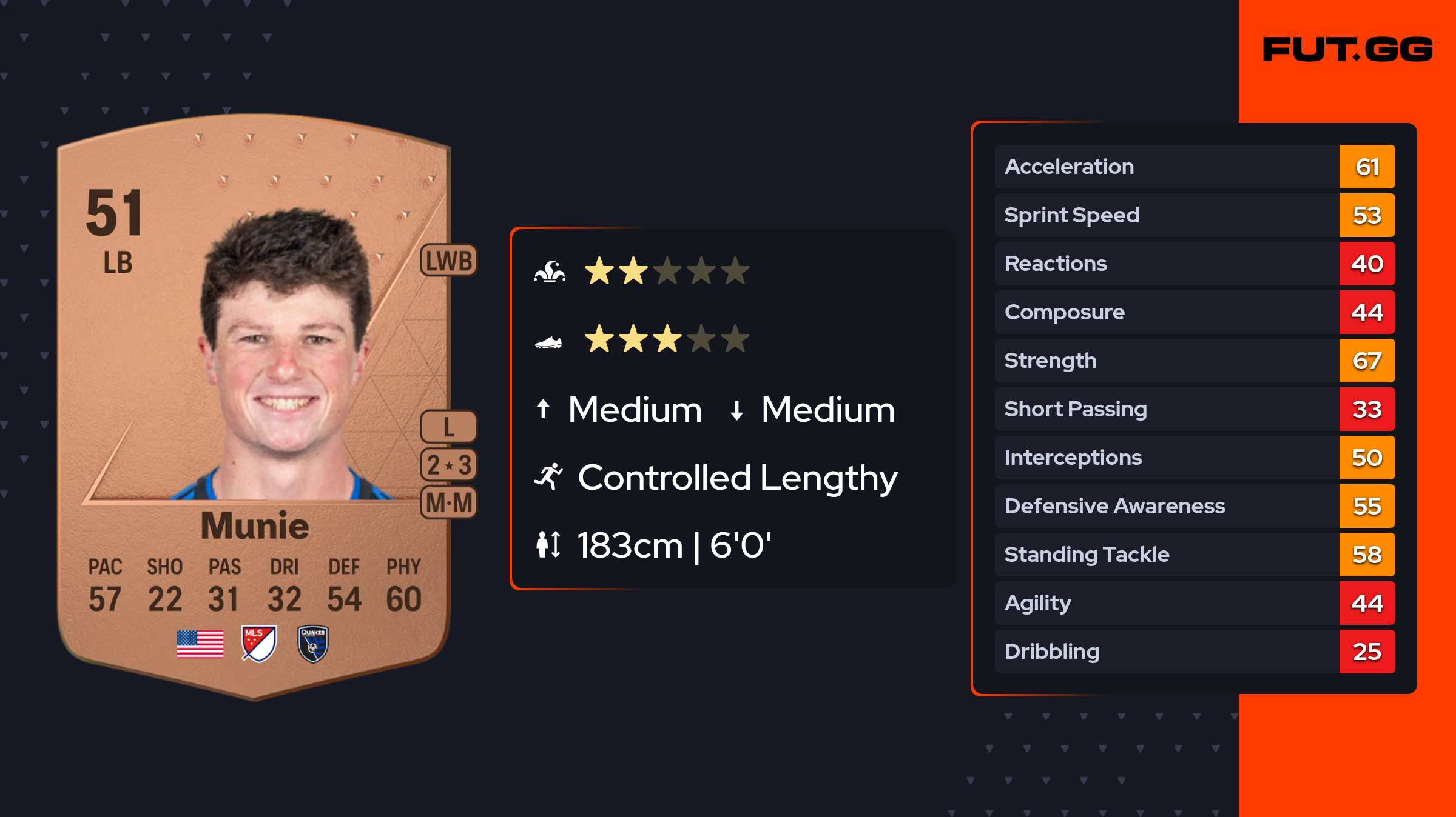 Daniel Munie EA FC 24 Ratings, Prices, and Cards - FUT.GG